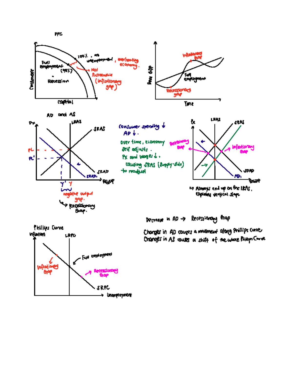 Macroeconomics Graphs - a PPC economy i iii sustainable inflationary t ...