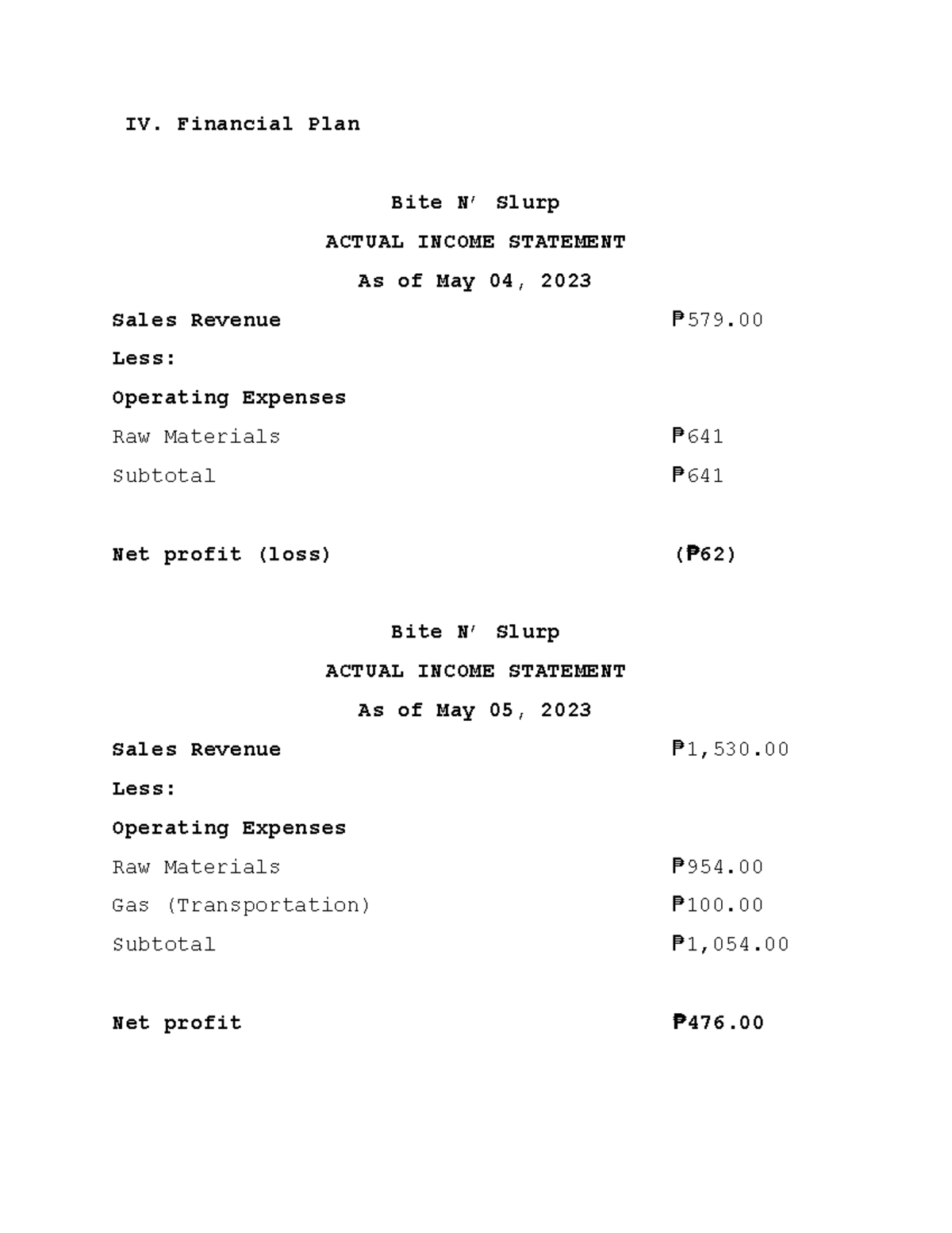 Entrep Fiancial PLAN - Learning module - IV. Financial Plan Bite N ...