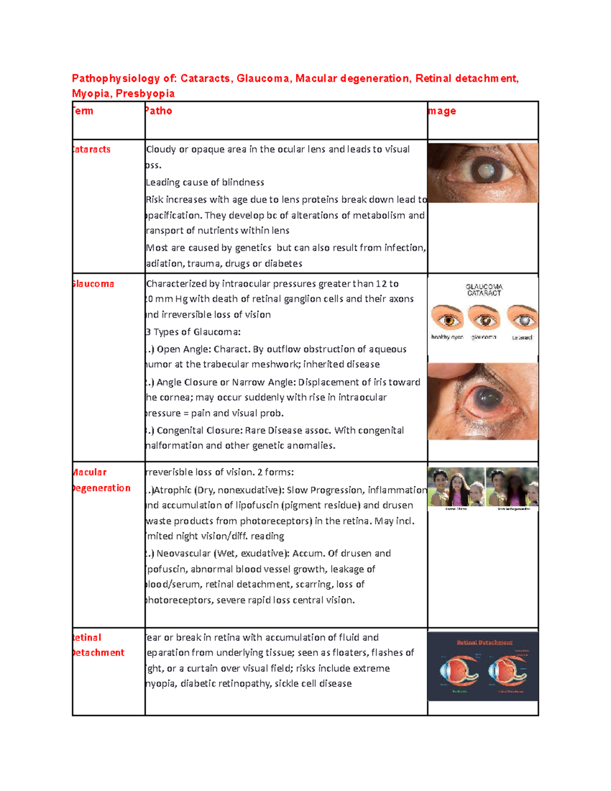 Patho study guide - Pathophysiology of: Cataracts, Glaucoma, Macular ...