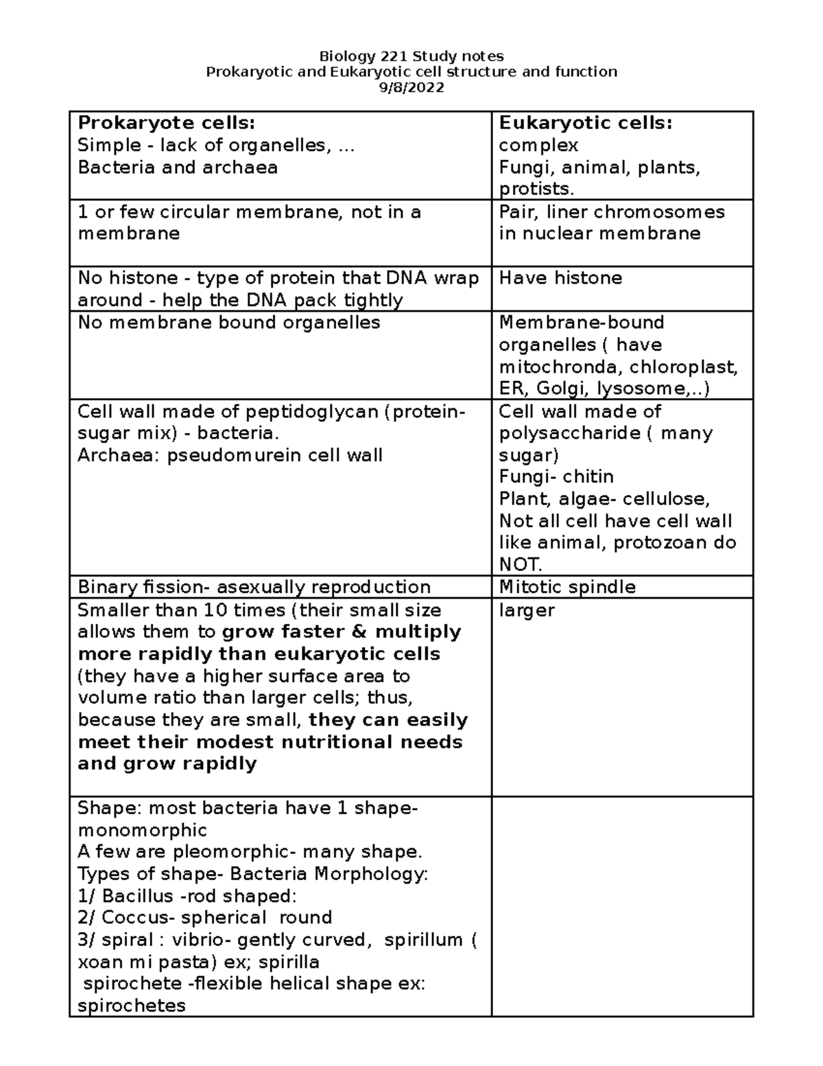 Detailed Study Guide Prokaryotic and Eukaryotic structure and function ...