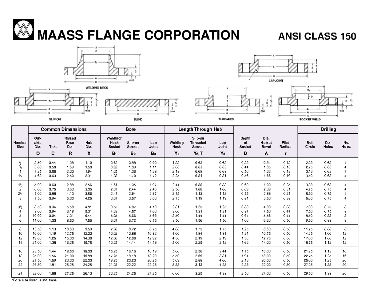 ANSI 150 Tech Data - HOJA TECNICA PARA DISEÑO DE TUBERIAS DE CLASE 150 LBS. - Common Dimensions ...