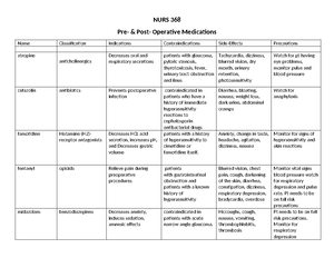 Digoxin - med worksheet - NURS 333 Pharmacology in Nursing Medication ...