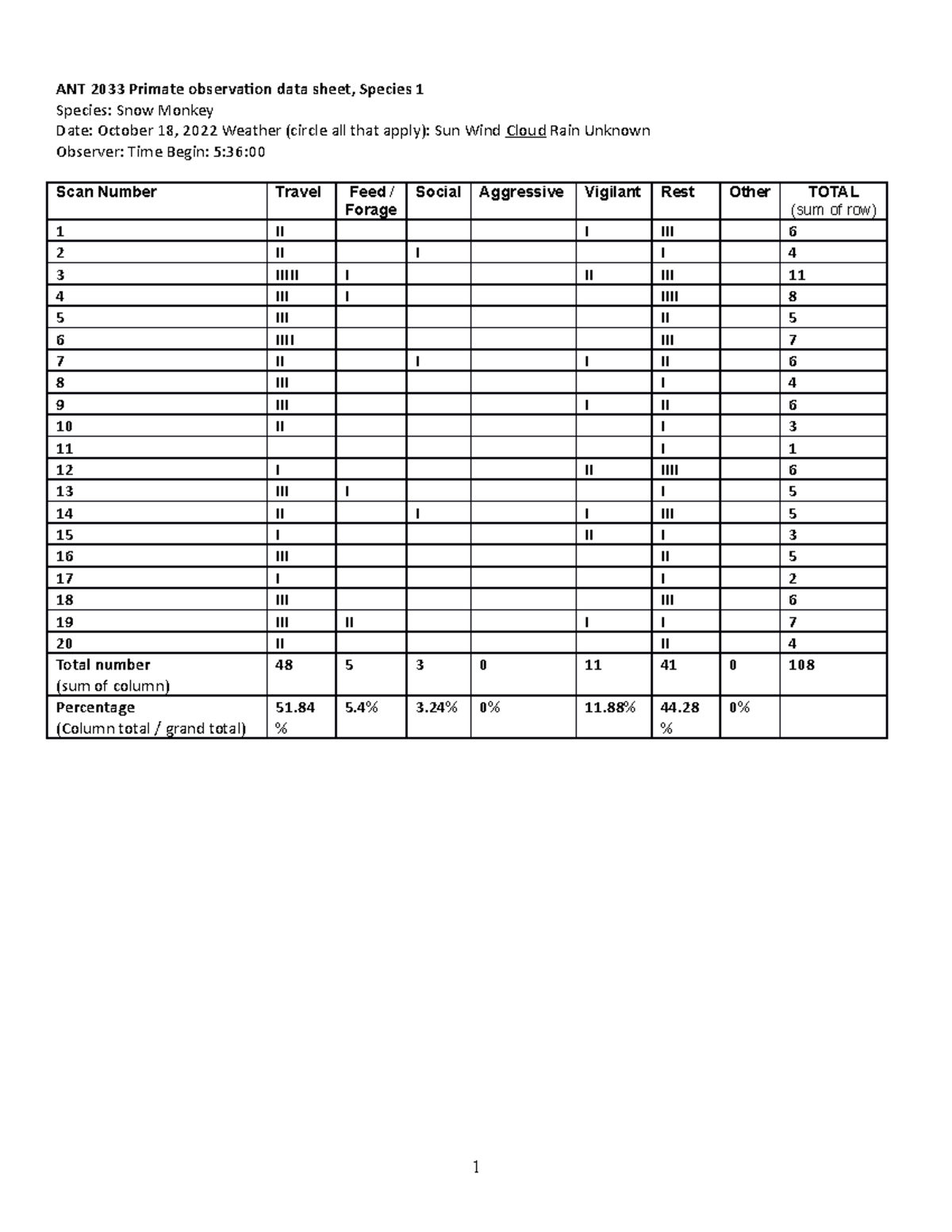 Anthro Data Table - ANT 2033 Primate observation data sheet, Species 1 ...