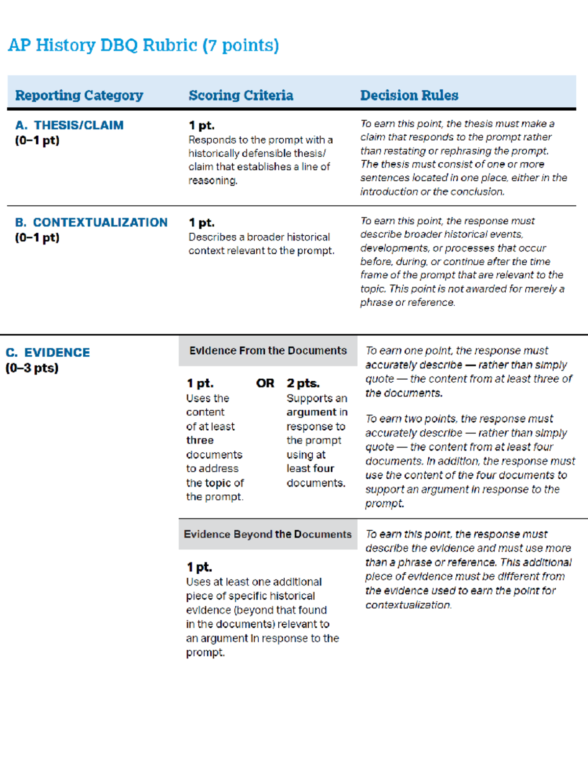 AP Histories Rubric - ljndnkjsnda - HST 101 - Studocu