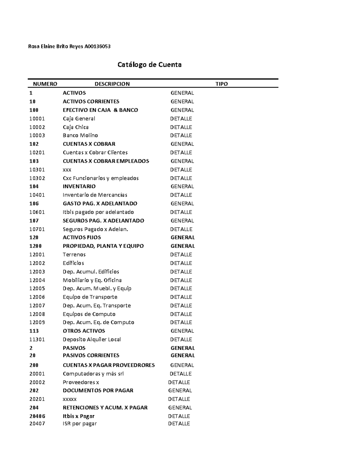 Brito Reyes Rosa Elaine- Registro de transacciones - Cat·logo de Cuenta ...