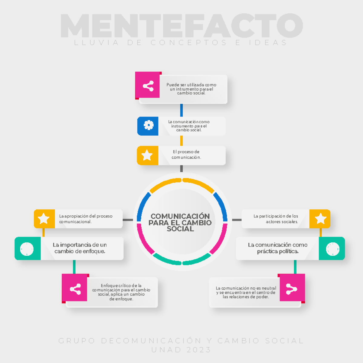 Mentefacto 2023 - Documentos tarea - MENTEFACTO L L U V I A D E C O N C ...