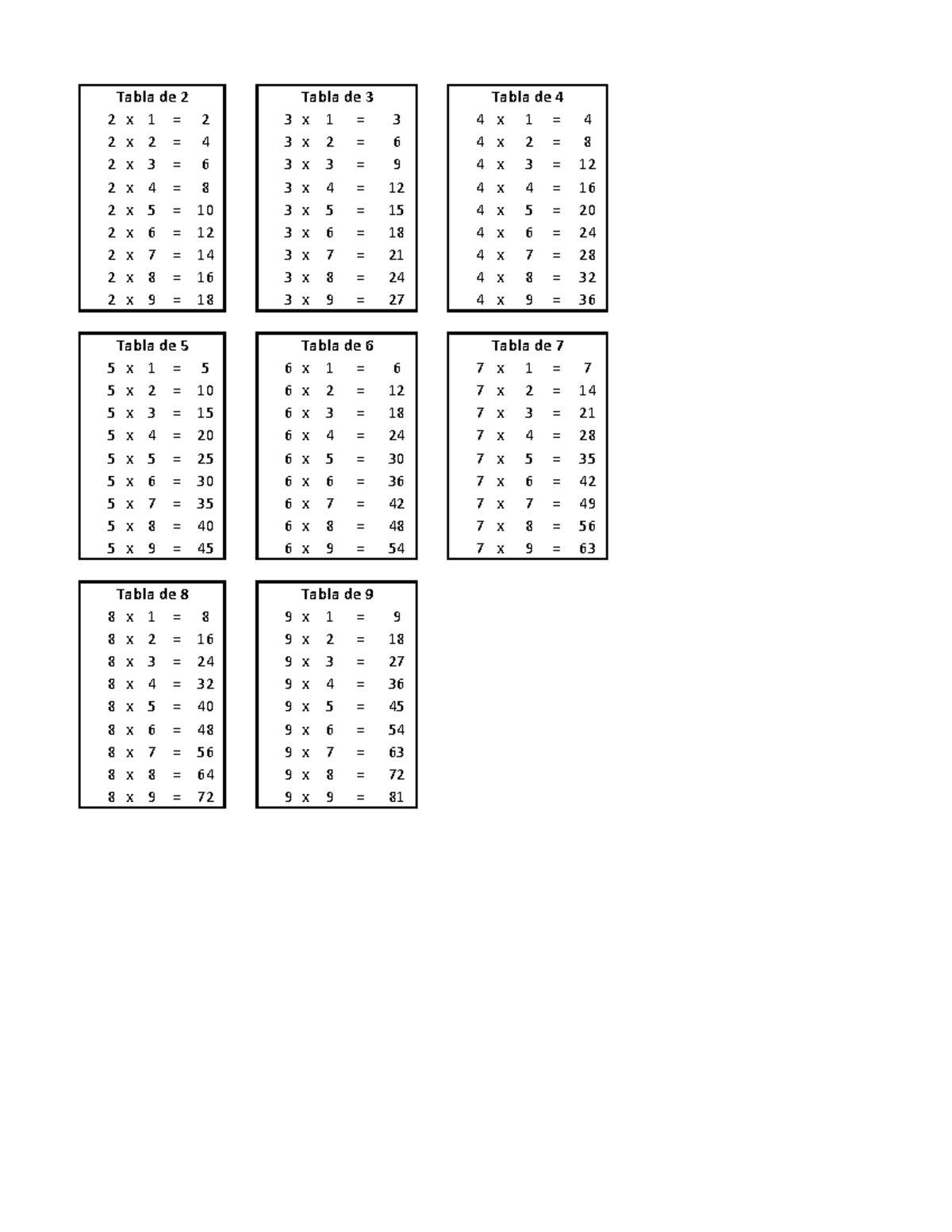 Tablas De Multiplicar 2 X 1 2 3 X 1 3 4 X 1 2 X 2 4 3 X 2 6