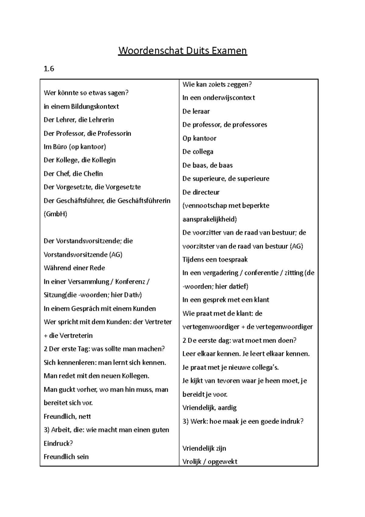 Woordenschat Duits Examen - Wer könnte so etwas sagen? in einem ...