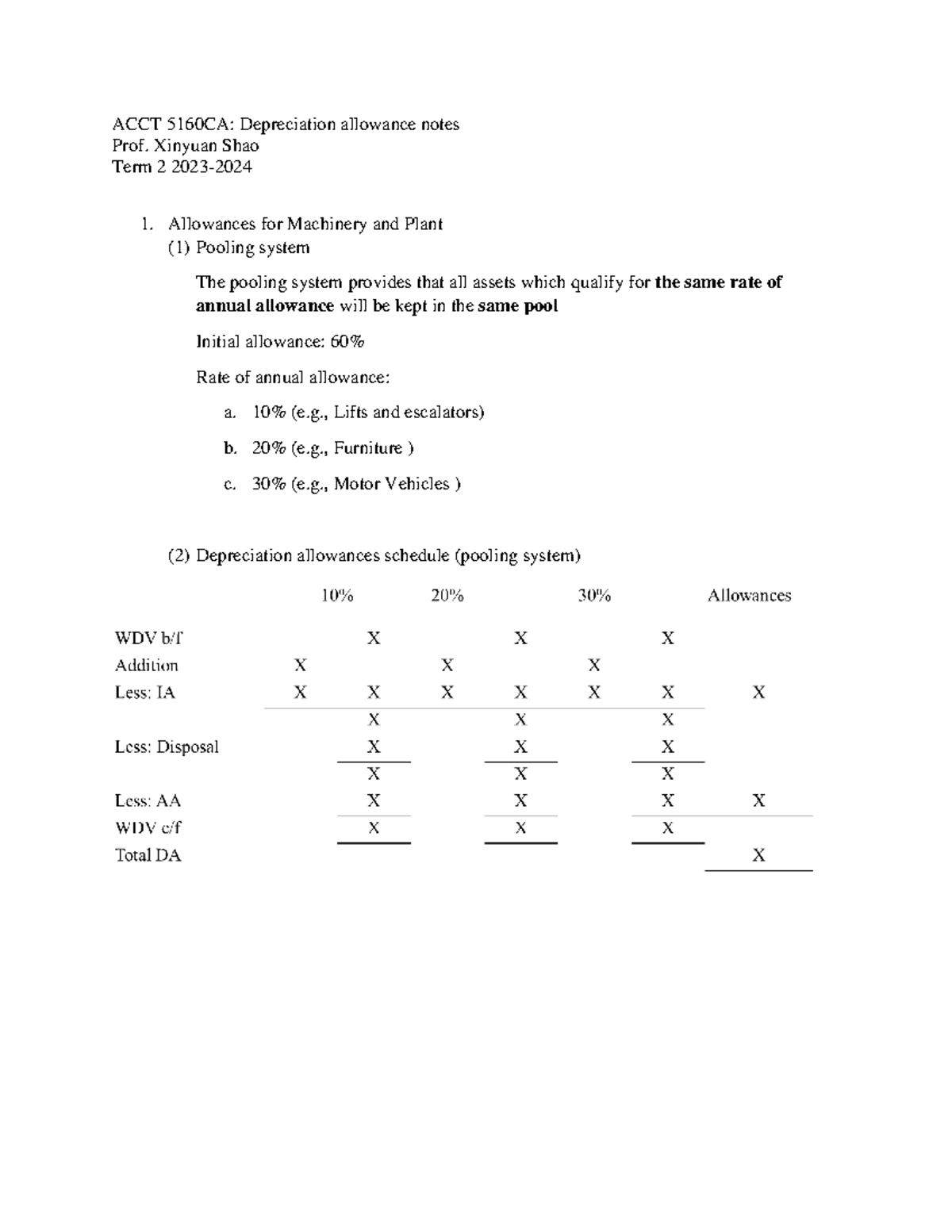 Notes DA with answers - depreciation allowance - ACCT 5160CA ...
