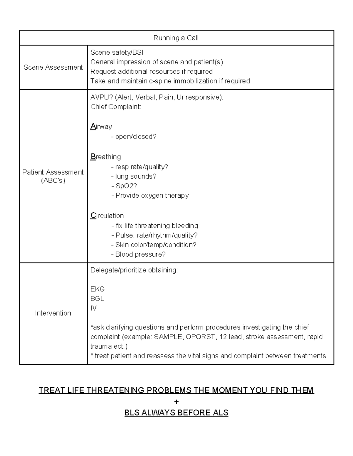 Running a Call - Running a Call Scene Assessment Scene safety/BSI ...