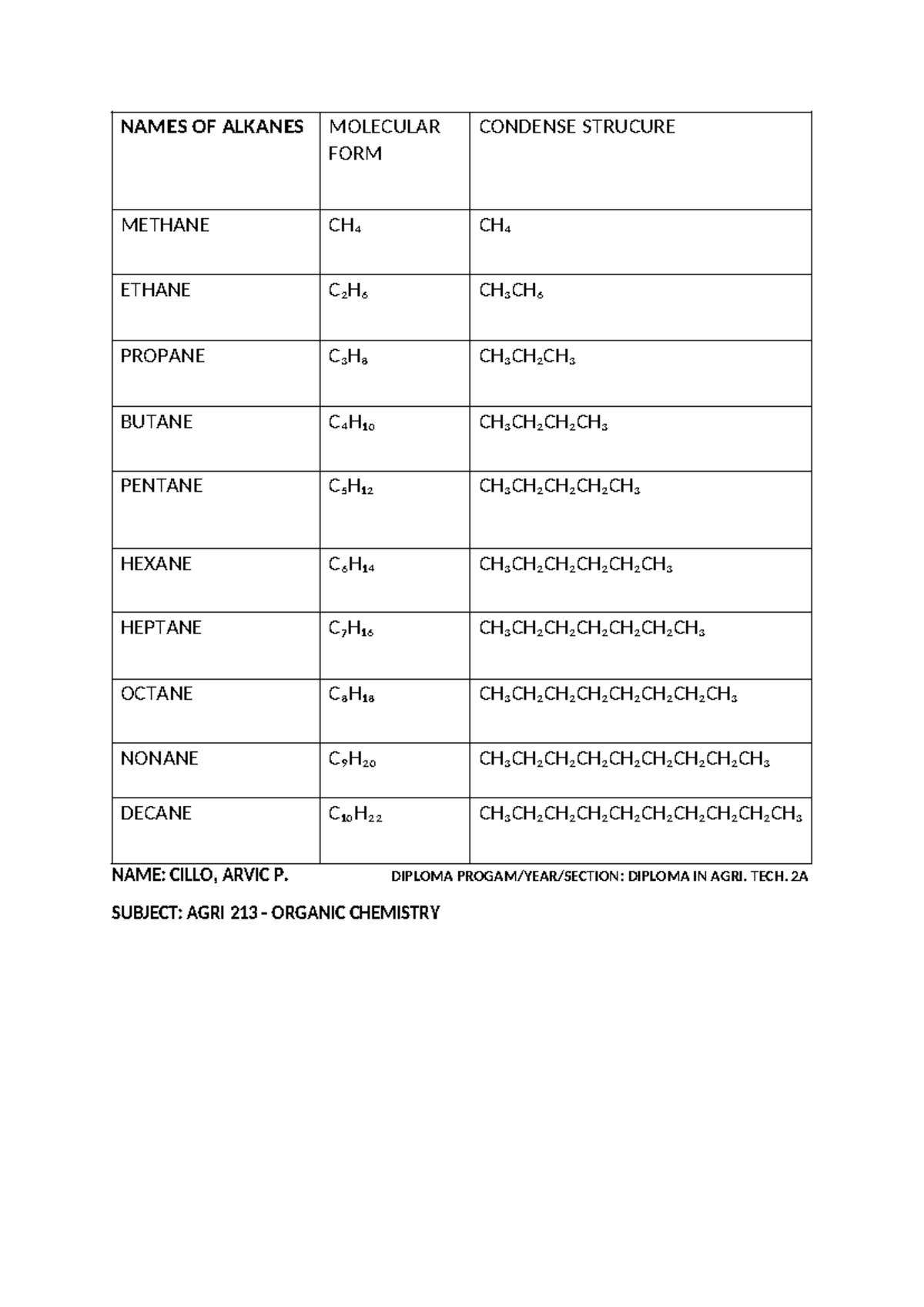 Names OF Alkanes - THIS IS THE MOST GOOD AND NICE STUDY - NAMES OF ...
