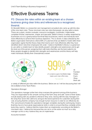 Unit 9 Team building assignment 2 - ‘L A ‘Question 1 A Explain the purpose of a given team in a ...