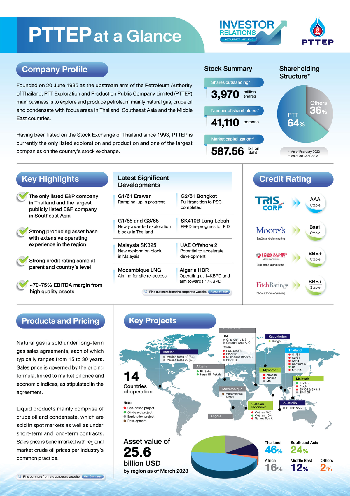 Q1 2023 Pttepaag - Q1 2023 analysis of PTTEP - Economic Analysis of Corruption - Studocu