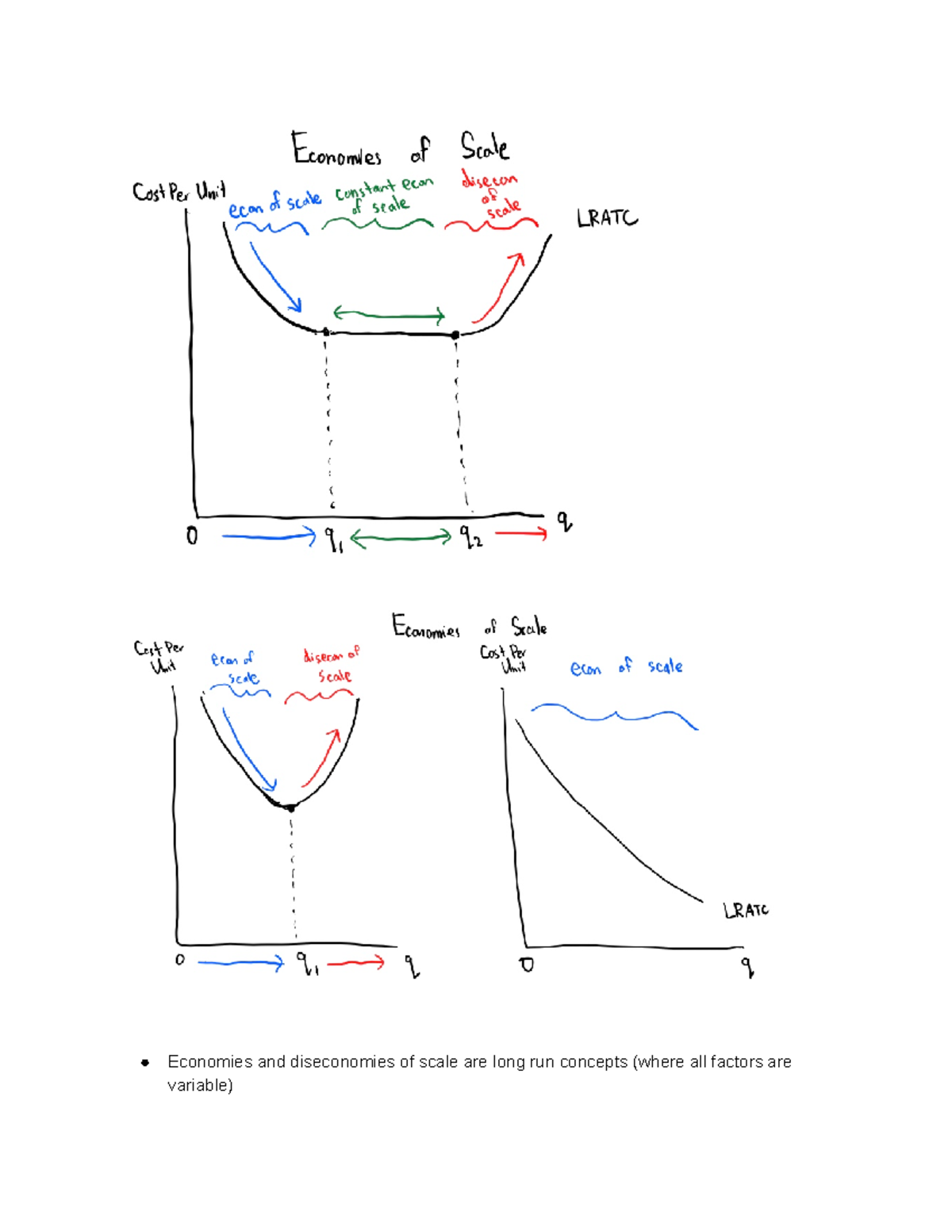 ECON 003 Lecture Notes Part 6/8 - Economies and diseconomies of scale ...