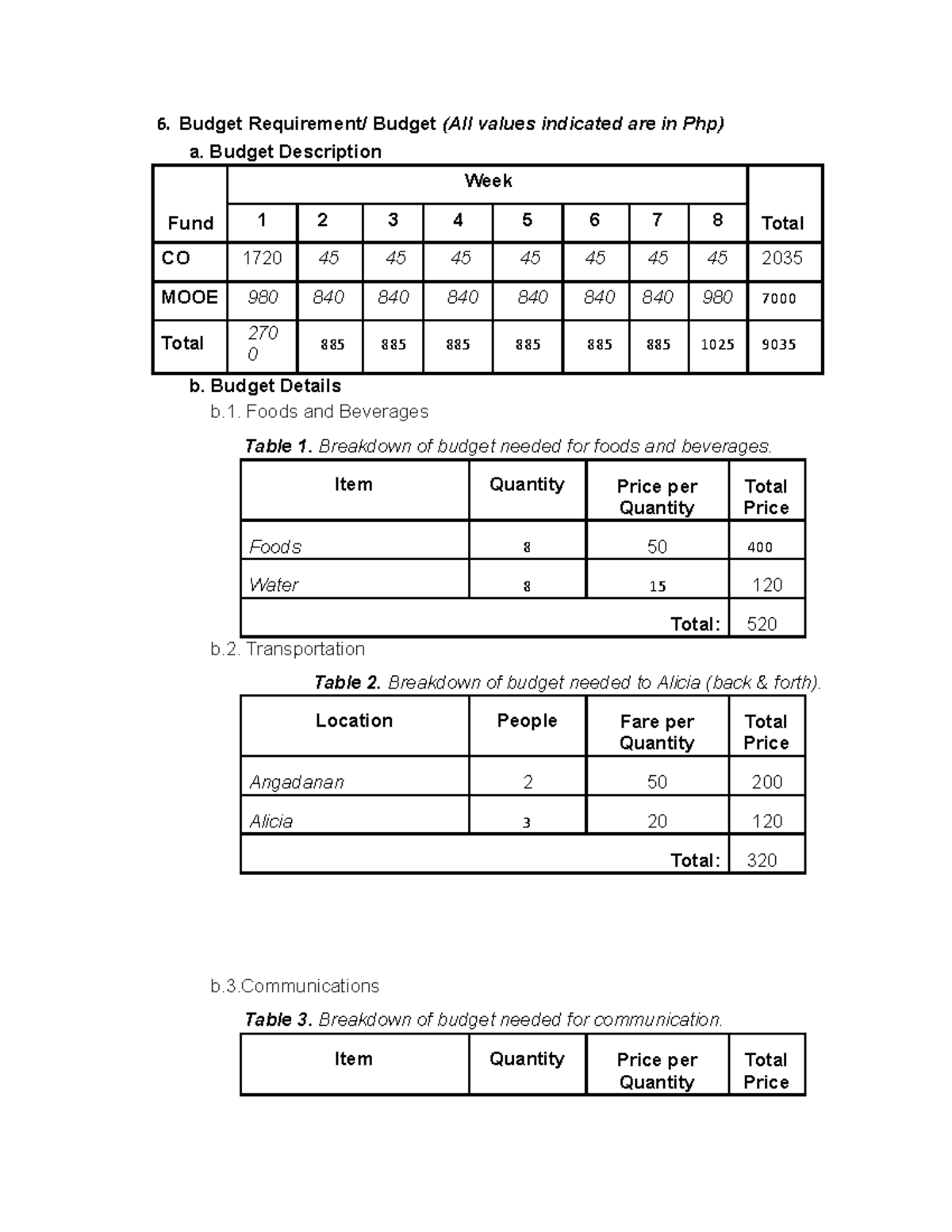 Budget Requirement - Budget Description Fund Week 1 2 3 4 5 6 7 8 Total ...