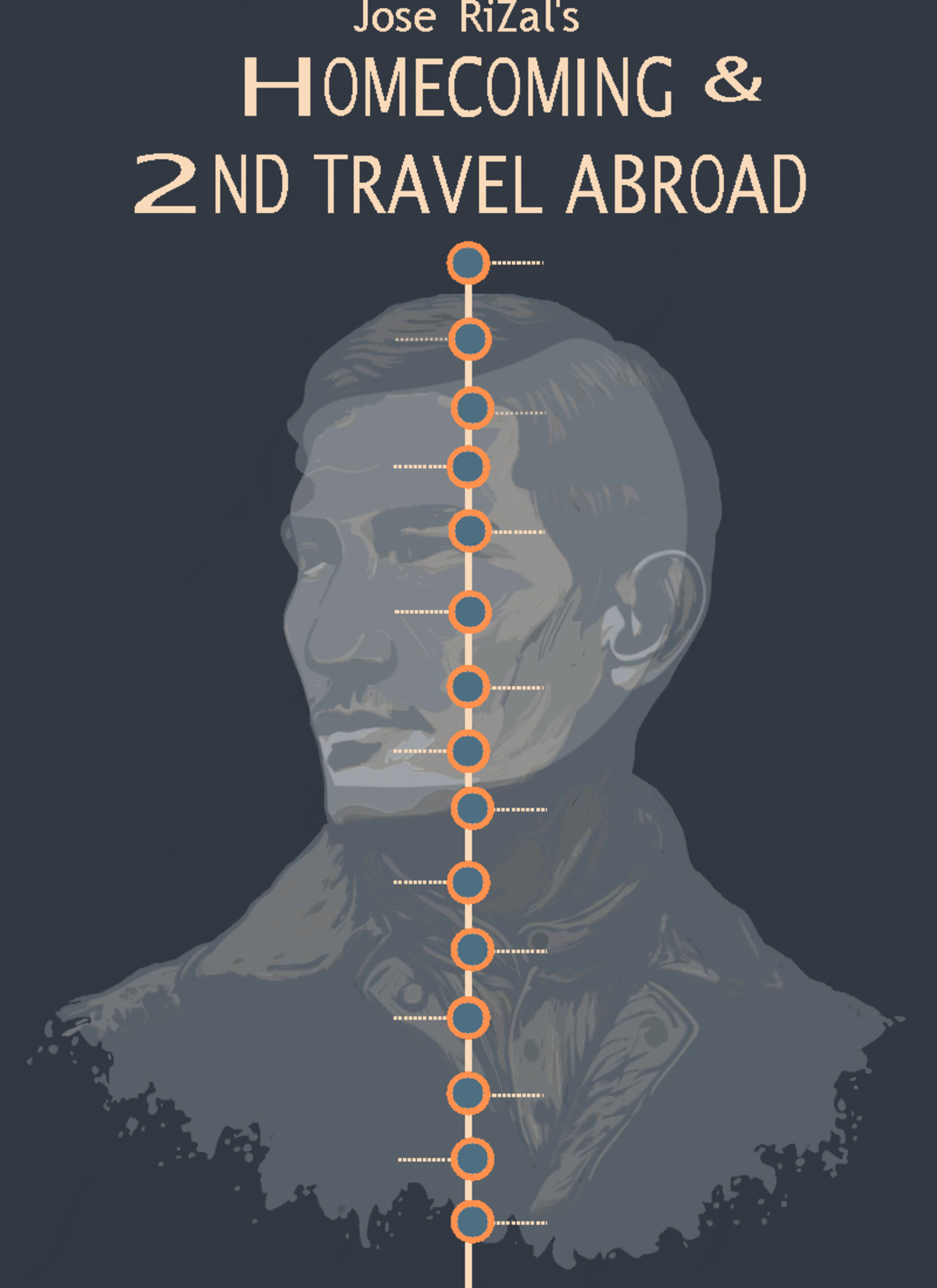 RIZL111 Historical Figures Timeline - the life and work of rizal - Jose RiZal's HOMECOMING & 2 ...