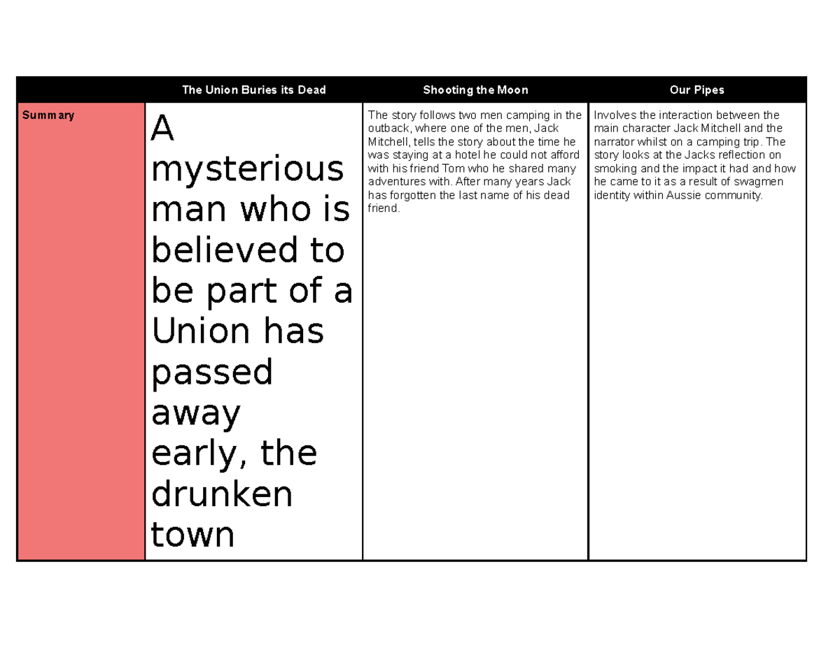 Shooting The Moon Henry Lawson Summary at William Christy blog