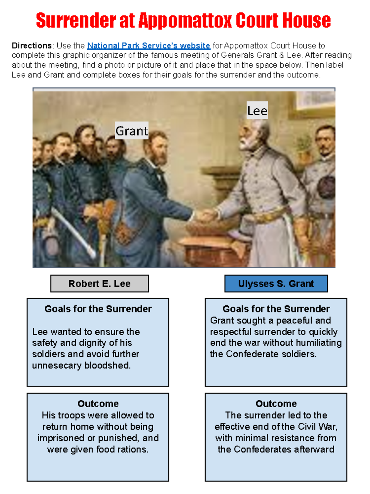 Copy of Surrender At Appomattox - Directions: Use the National Park ...