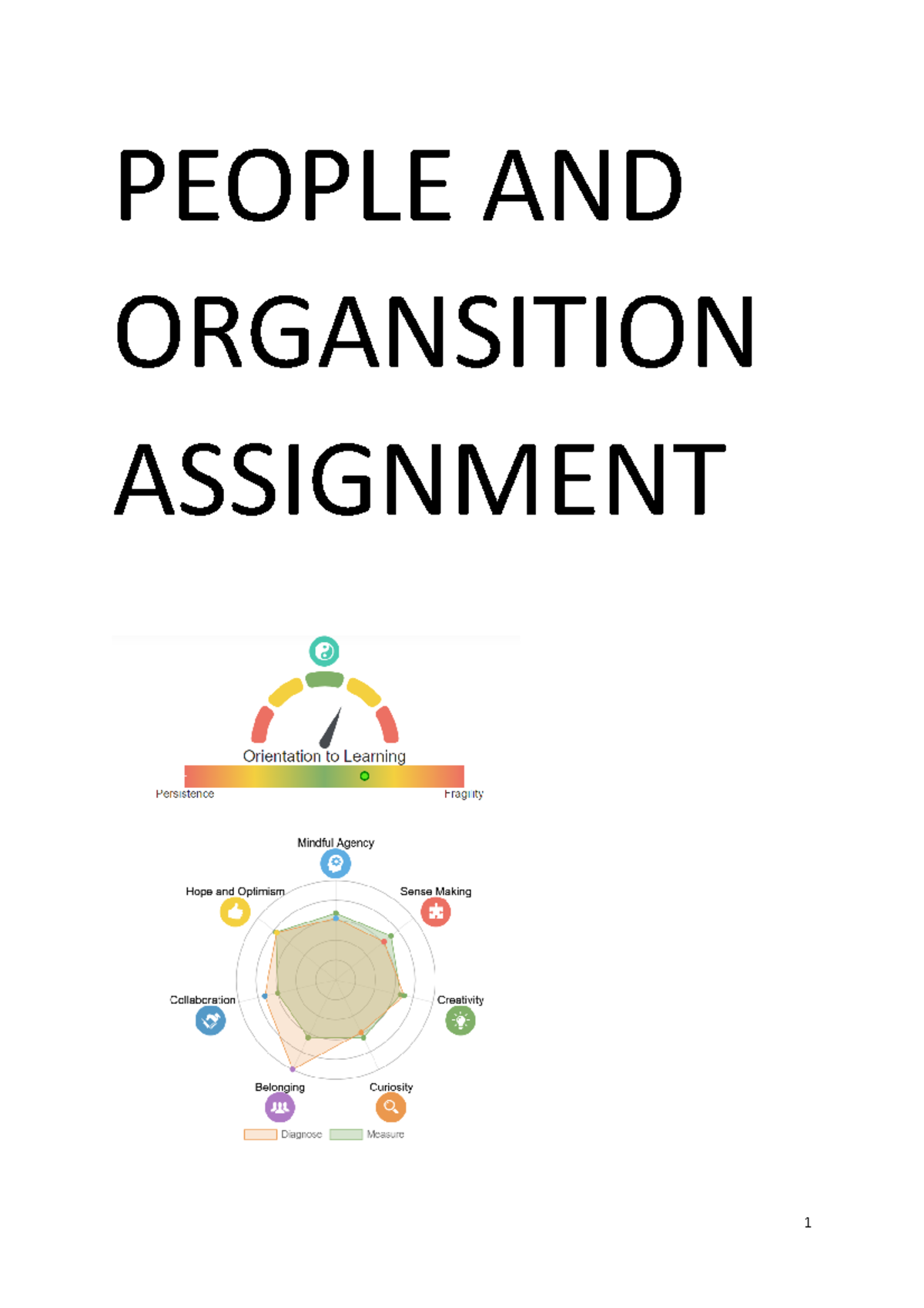 People AND Organsition Assignment - PEOPLE AND ORGANSITION ASSIGNMENT ...