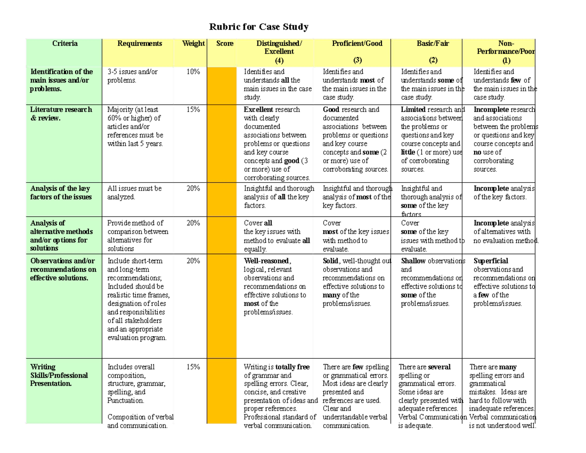 Rubric for Case Studies - Rubric for Case Study Criteria Requirements ...