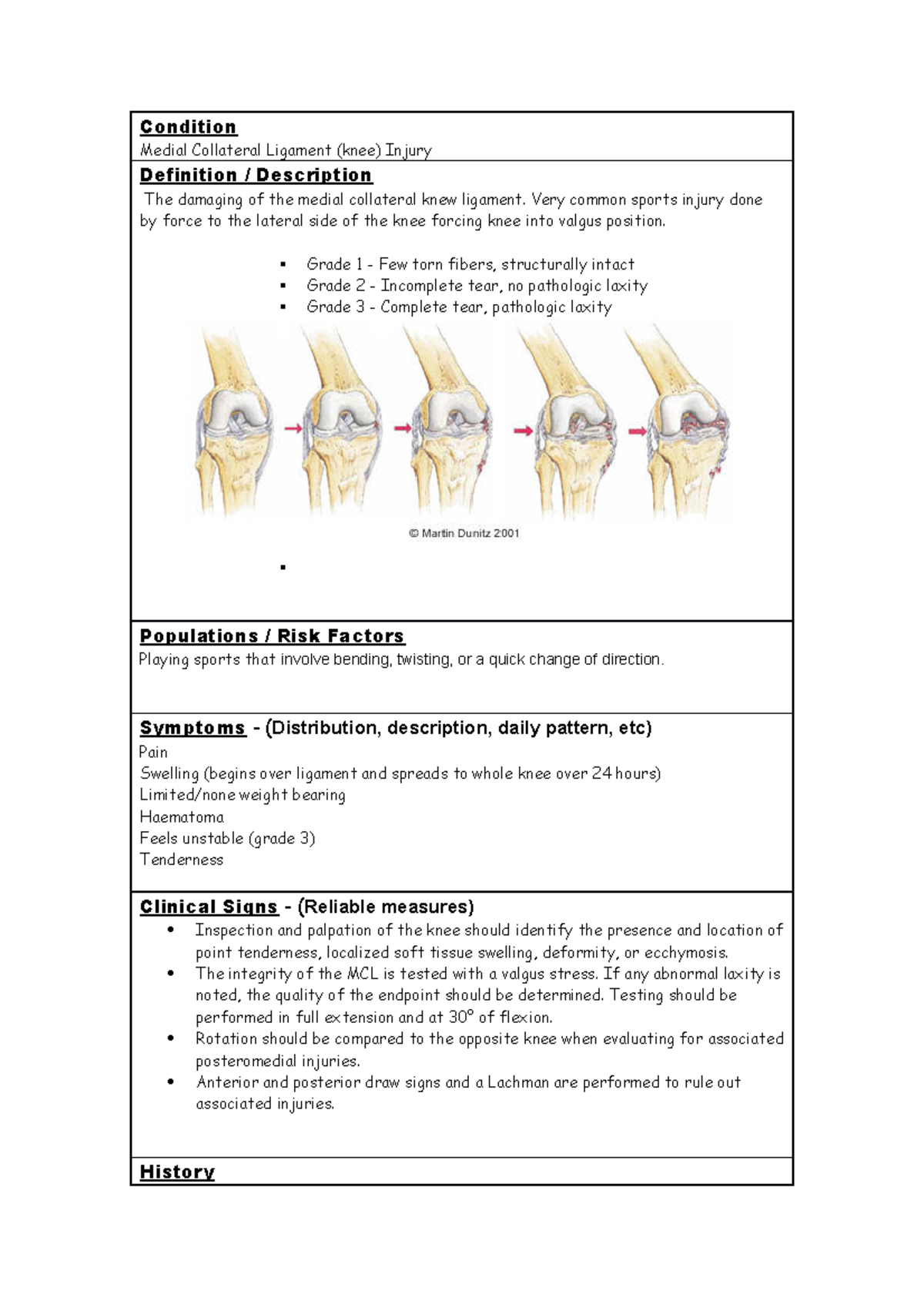 MCL clinical pattern - Condition Medial Collateral Ligament (knee ...