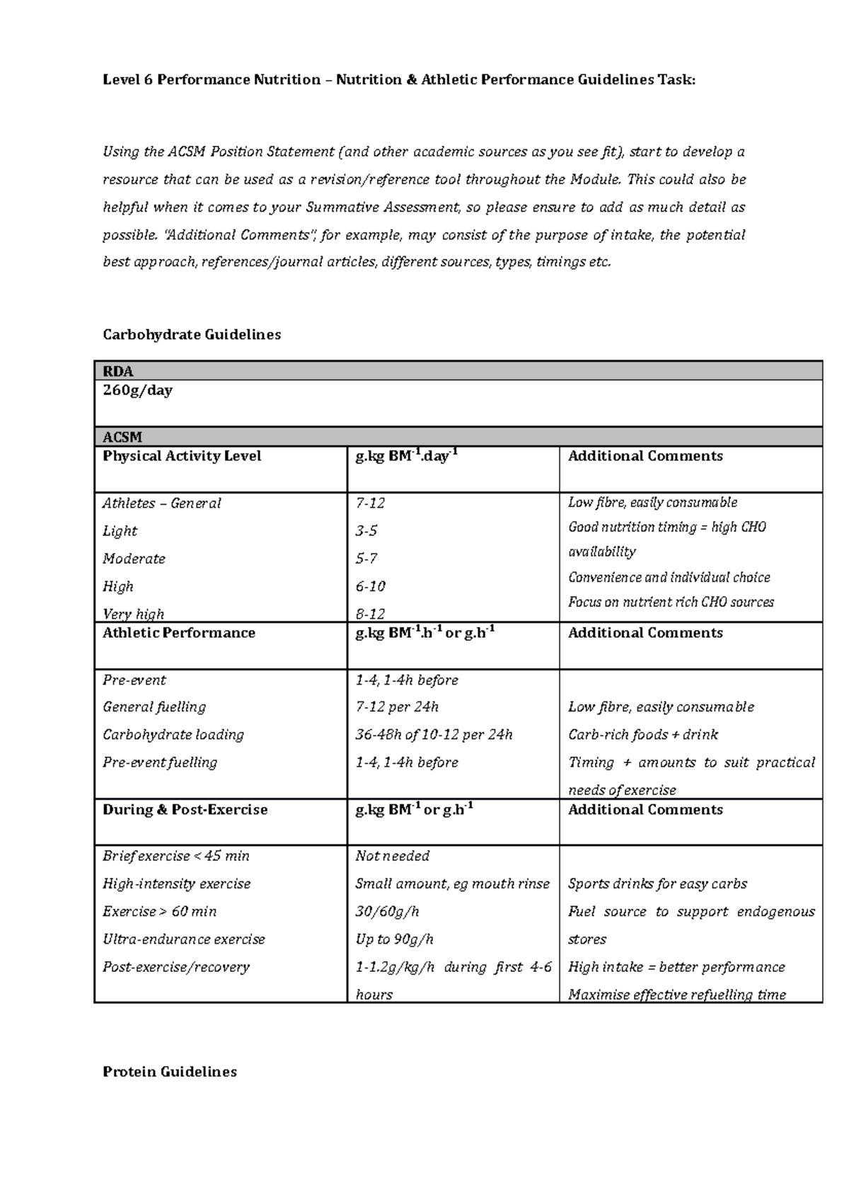 ACSM Help Sheet - Nutrition guidelines - Level 6 Performance Nutrition ...