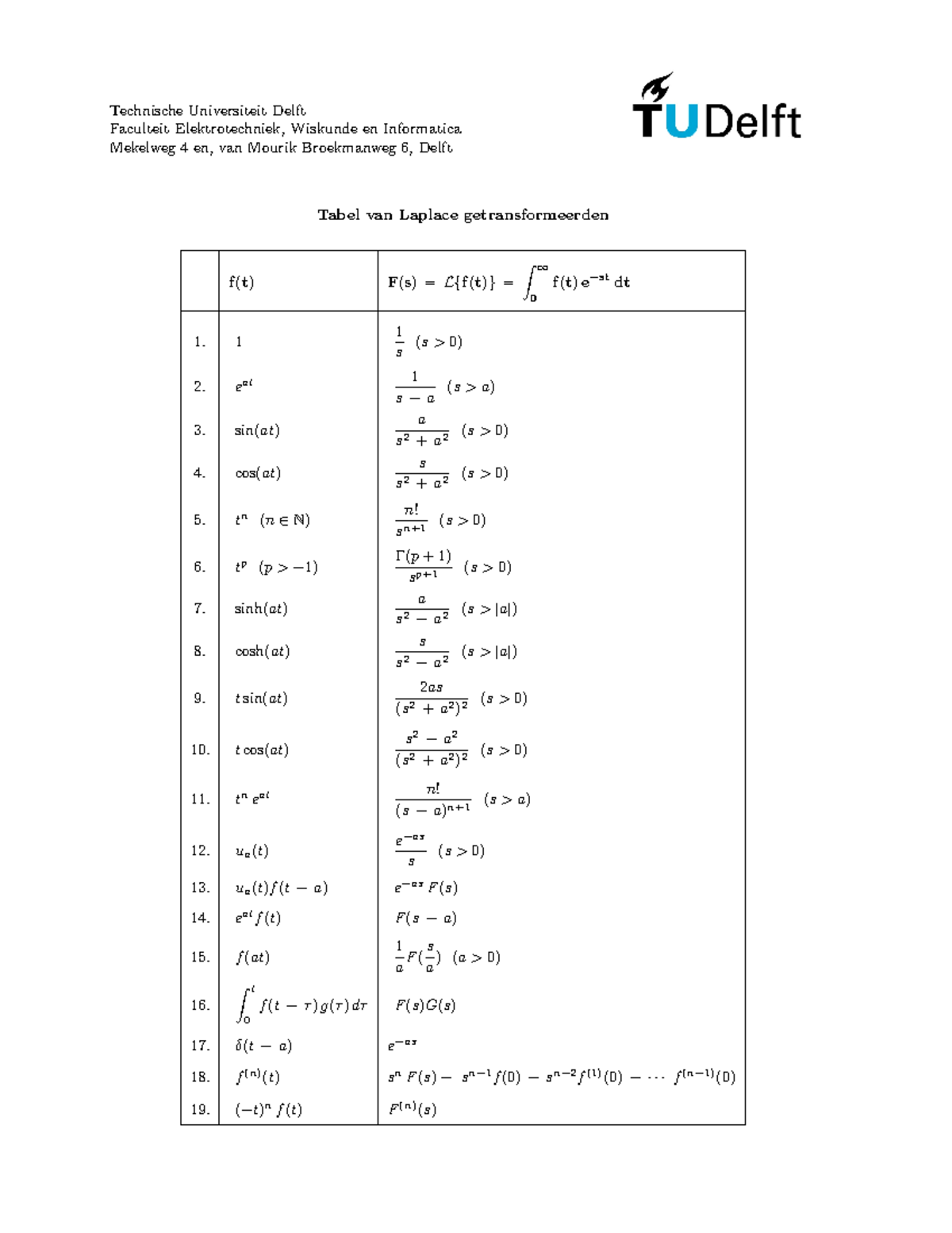 Tabel Laplace - Technische Universiteit Delft Faculteit Elektrotechniek ...