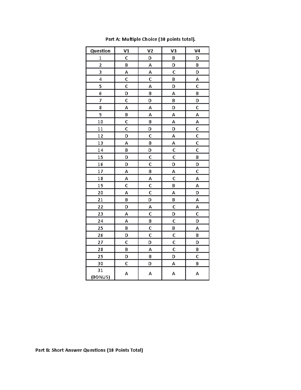 Test 2 MC+SA Answer Keys - Part A: Multiple Choice (30 points total ...