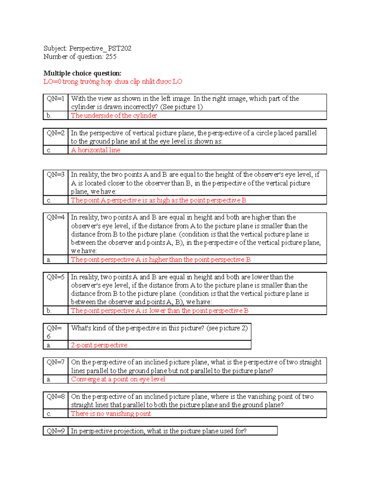 Subject - hhikmk - Subject: Perspective_ PST Number of question: 255 ...