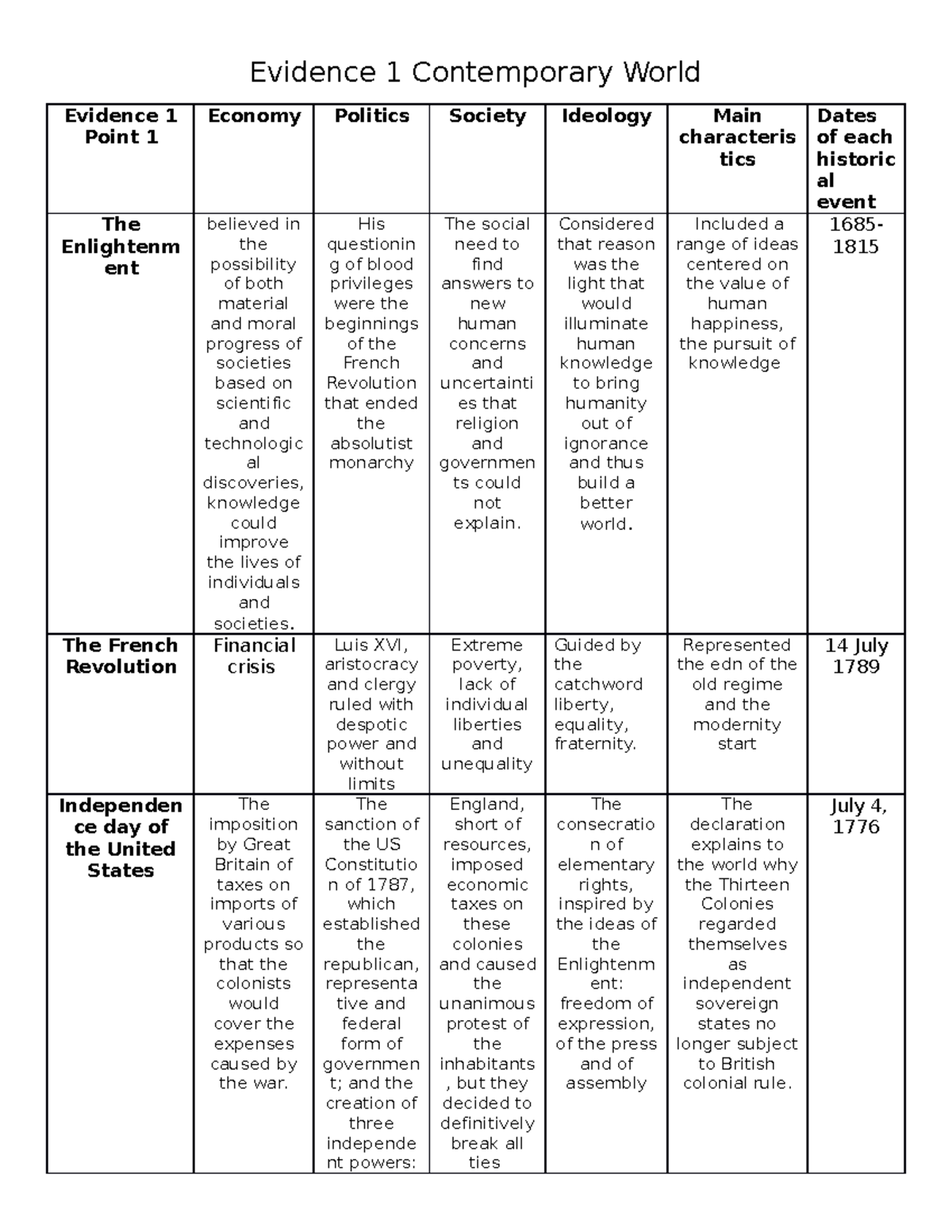 Evidence 1 Contemporary World - Evidence 1 Contemporary World Evidence ...