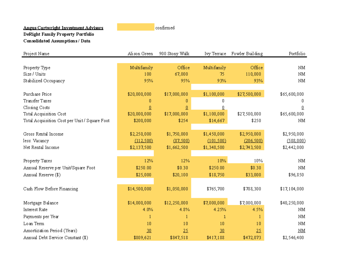 Case study - Angus Cartwright Investment Advisors confirmed DeRight Family Property Portfolio ...