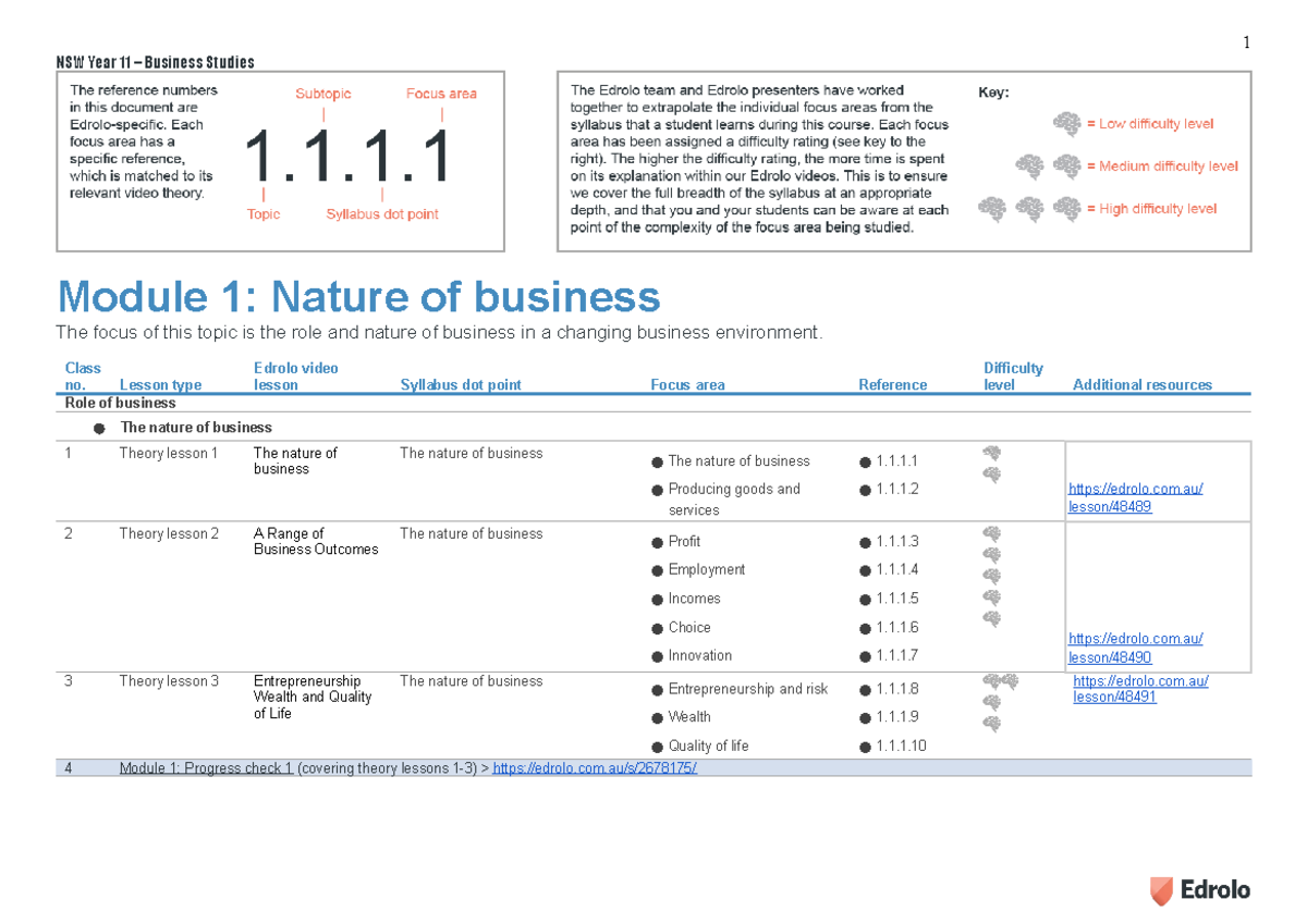 Edrolo Year 11 Business Studies NOV20 - NSW Year 11 – Business Studies ...