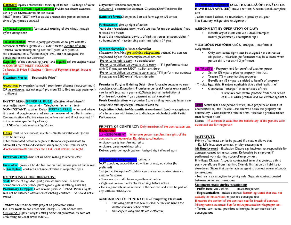 Business and Civil Law Contracts Summary - Cheat Sheet - Contract ...