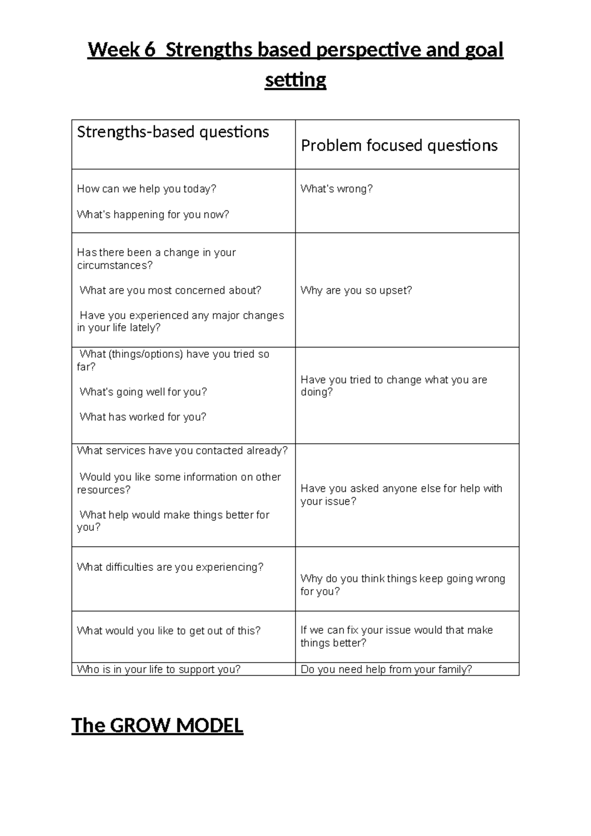 Strengths-Based Questions - Week 6 Strengths based perspective and goal ...