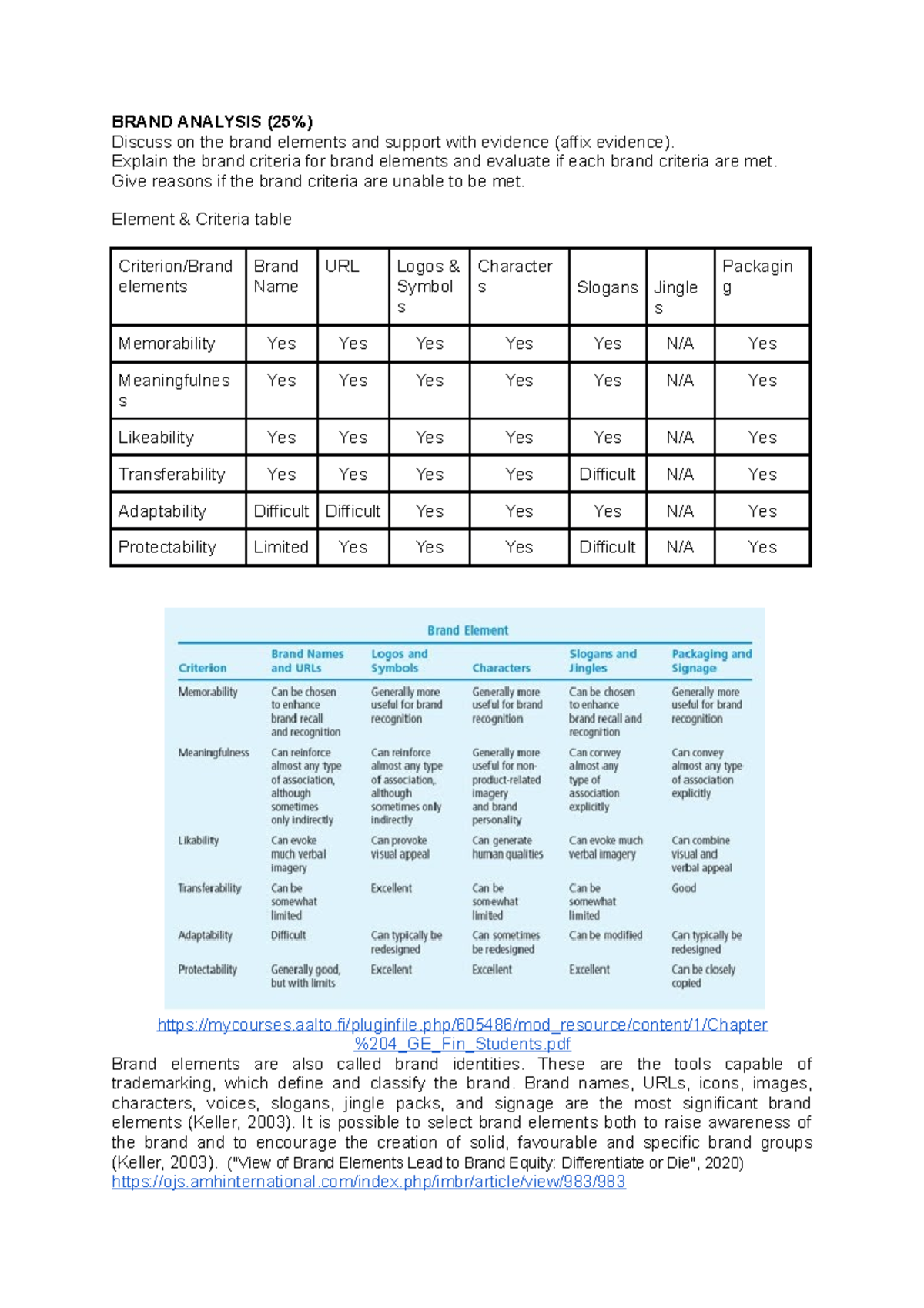 Brand Analysis - BRAND ANALYSIS (25%) - Studocu