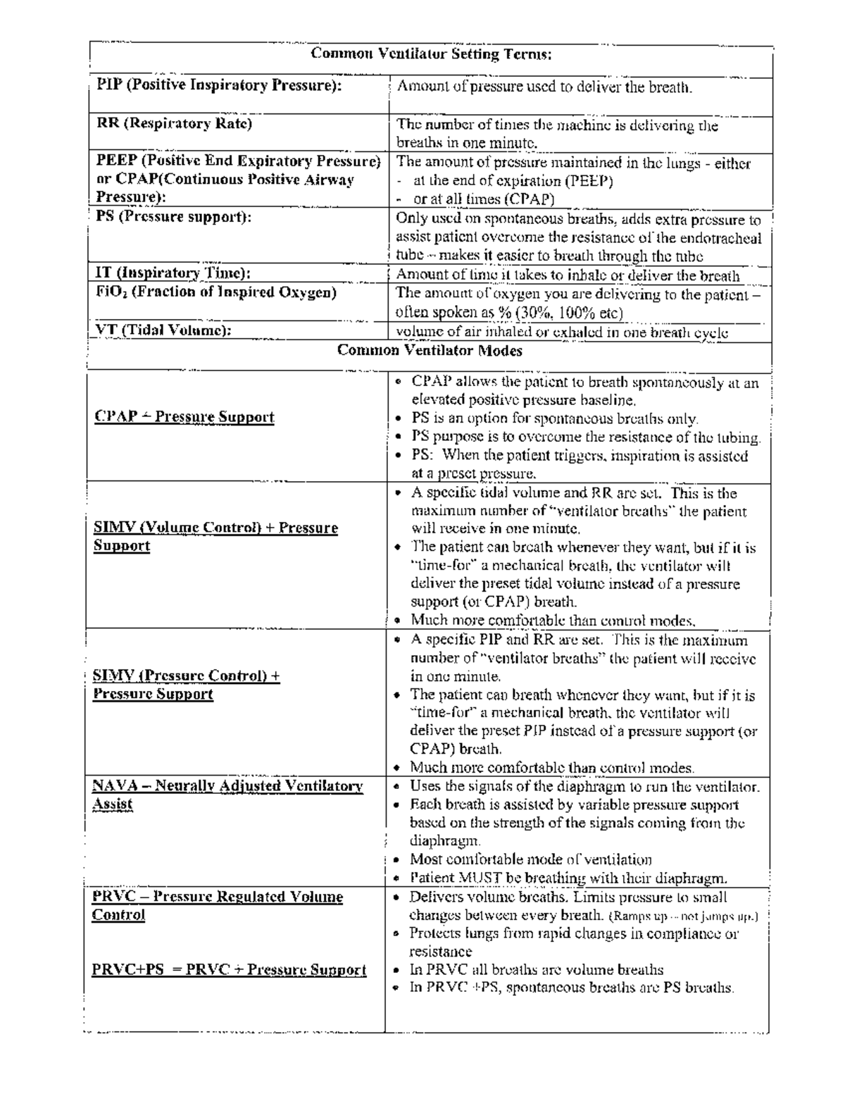 Vent Settings - notes - Common Ventilator Setting Terms: PIP (Positive ...
