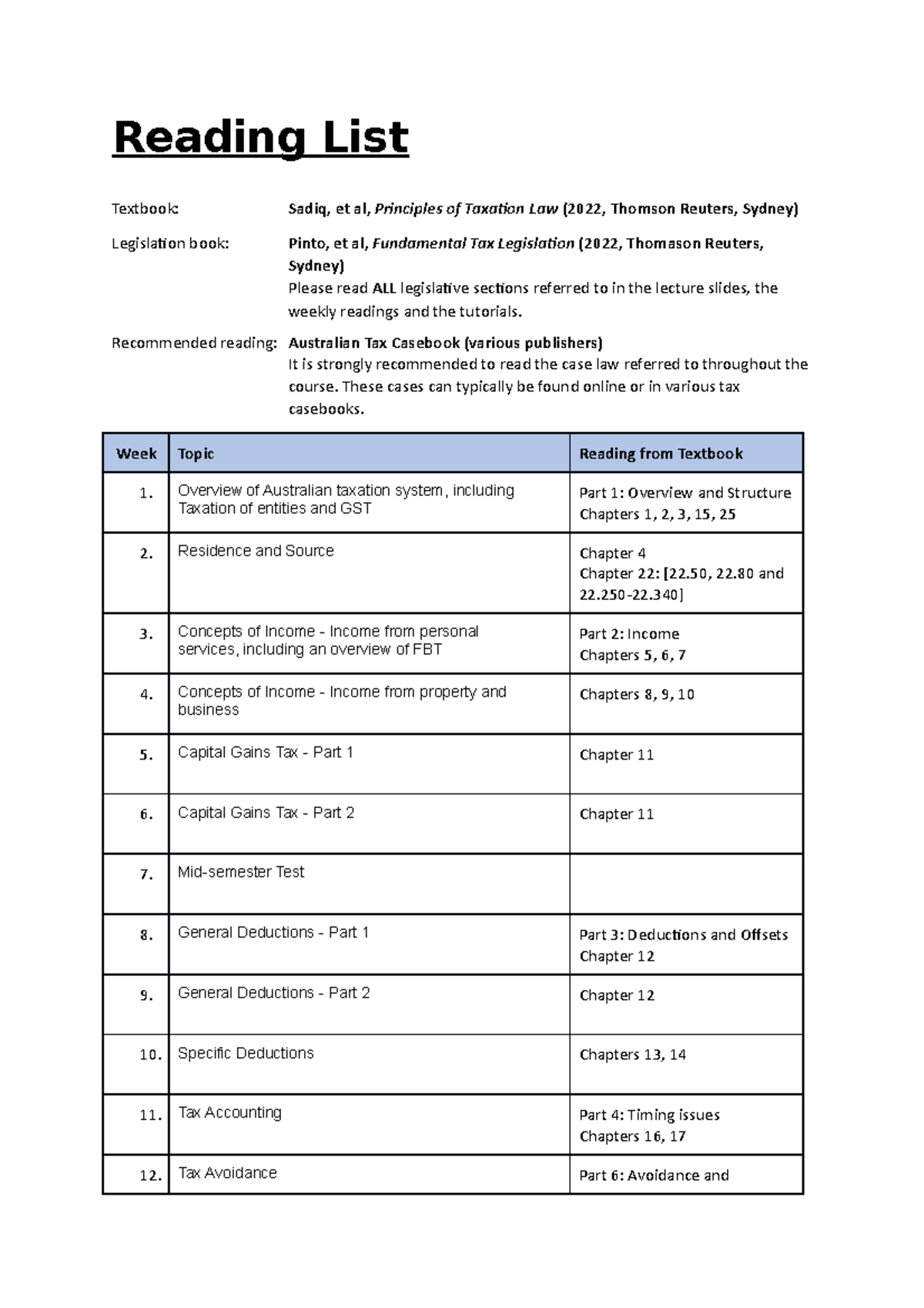 Reading List 2022 - necessary and useful - Reading List Textbook: Sadiq ...
