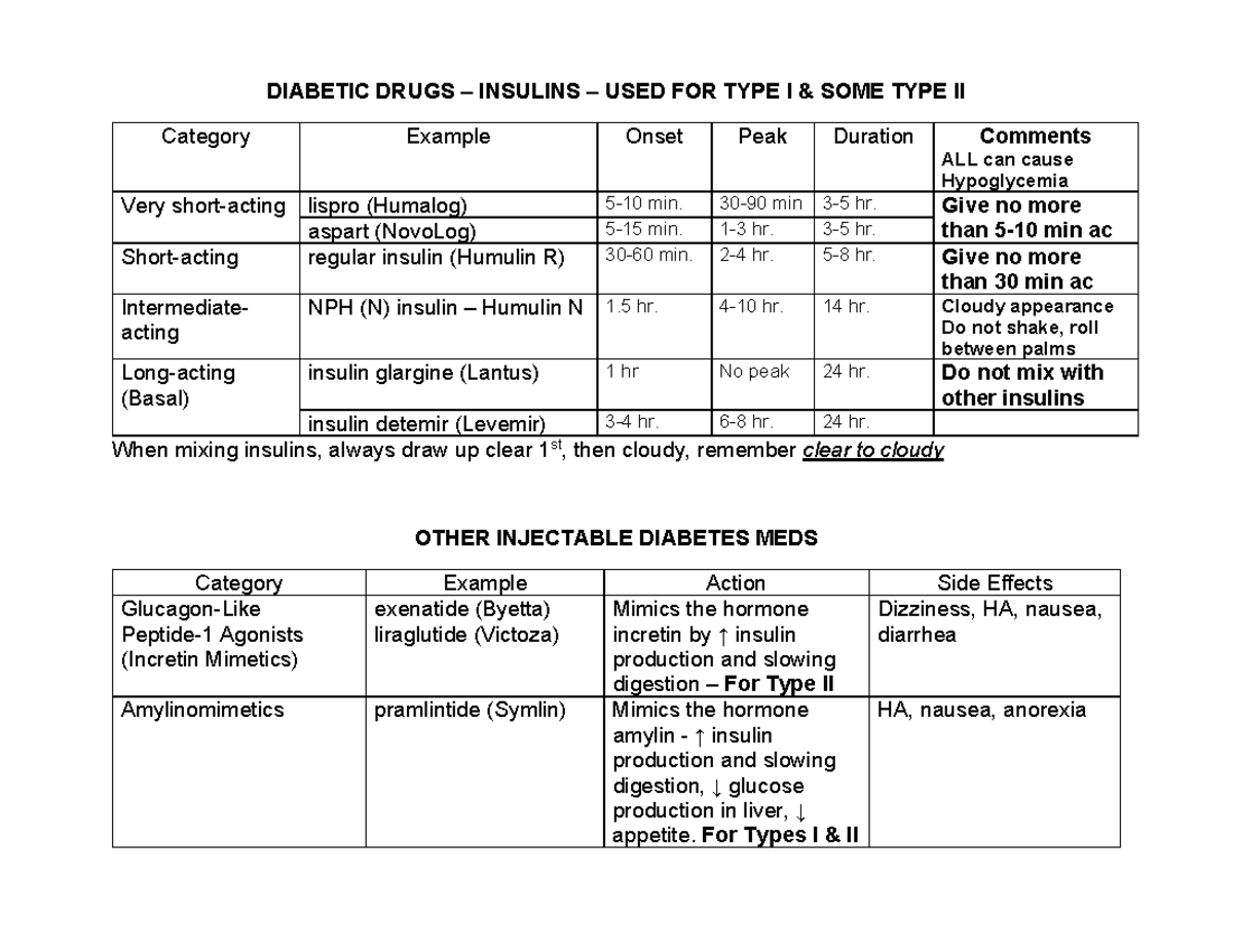 Diabetic Drug Table - Yay - DIABETIC DRUGS – INSULINS – USED FOR TYPE I ...