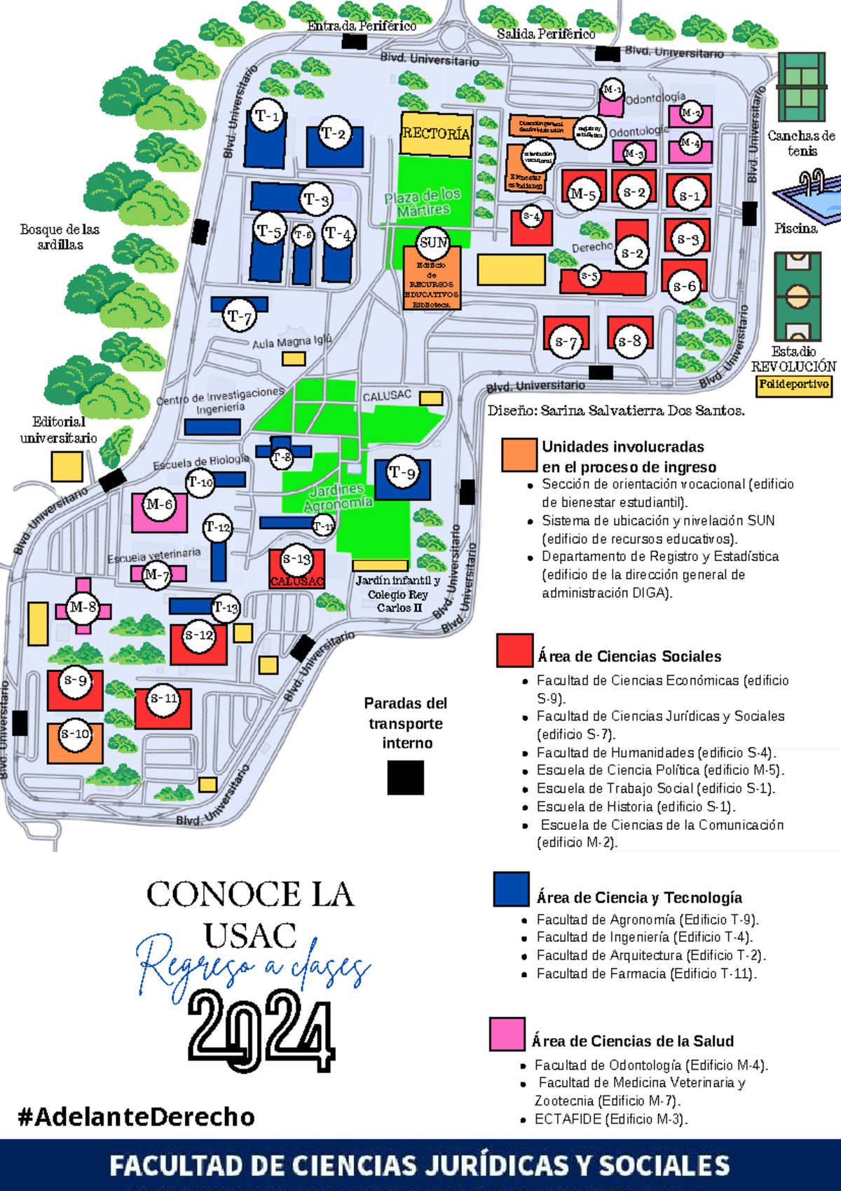 MAPA USAC - s- s- s- s- s- Bosque de las ardillas Diseño: Sarina ...