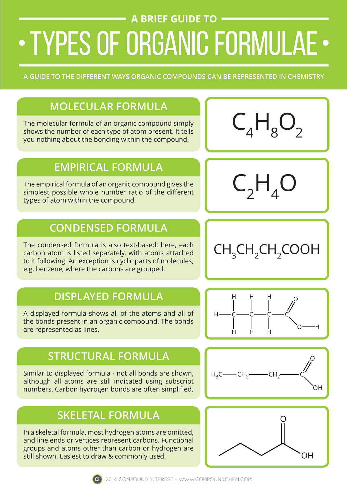 Types of Organic Formula - A BRIEF GUIDE TO TYPES OF ORGANIC FORMULAE A ...