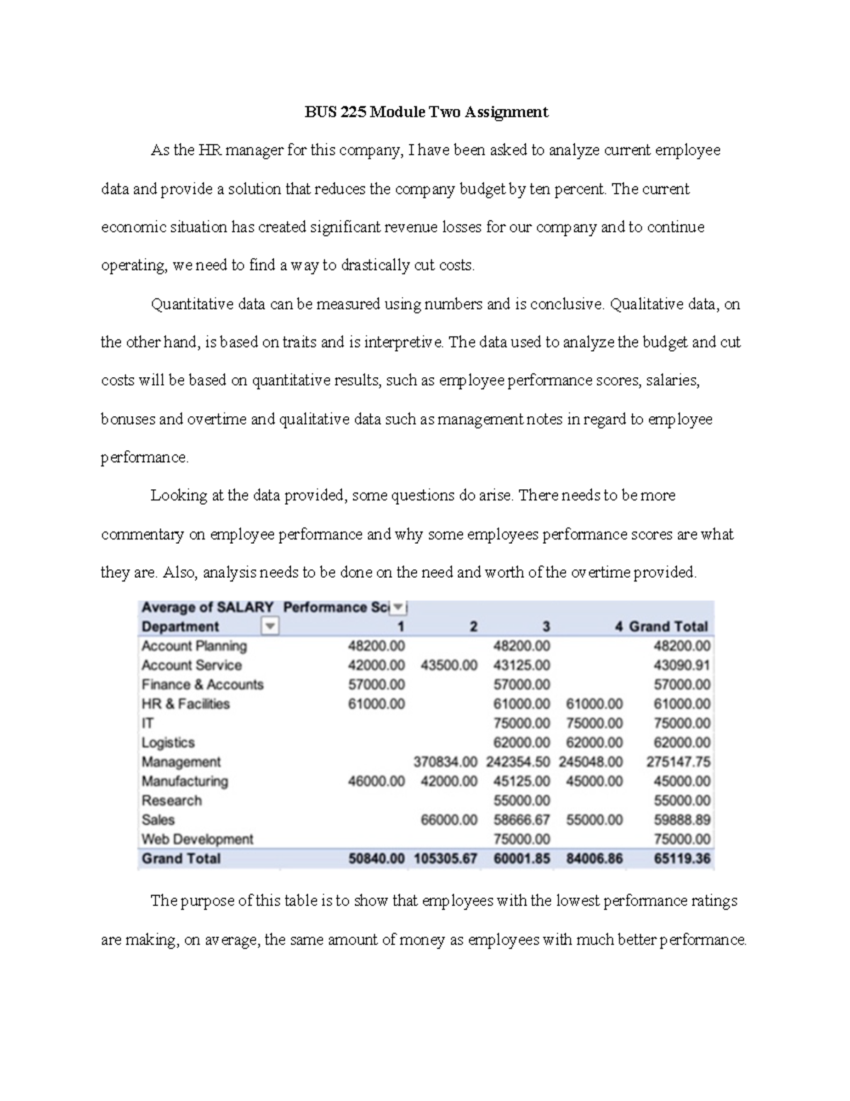 BUS225 Module Two Assignment - BUS 225 Module Two Assignment As the HR manager for this company ...