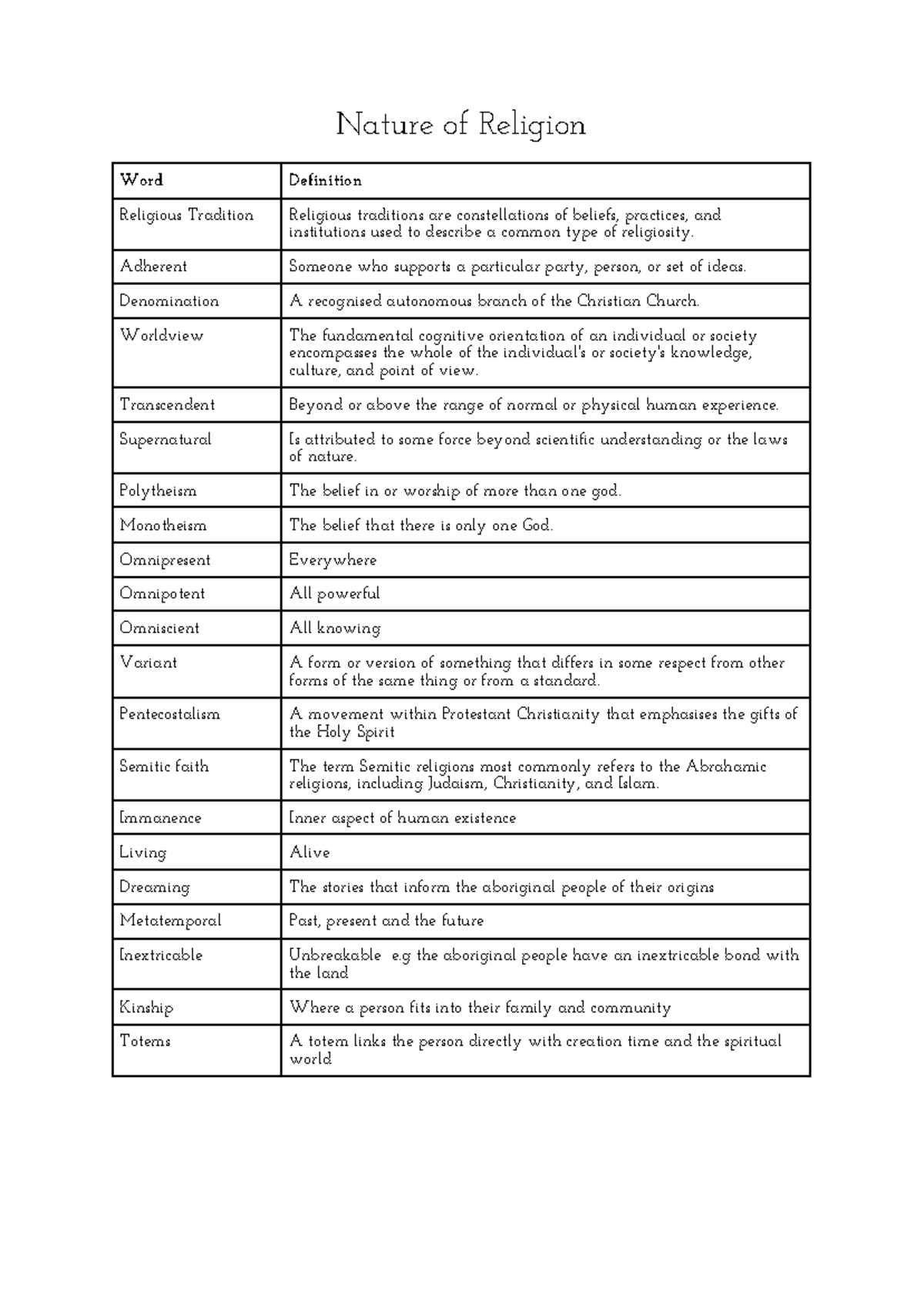 SOR Glossary - Nature of Religion Word Definition Religious Tradition ...