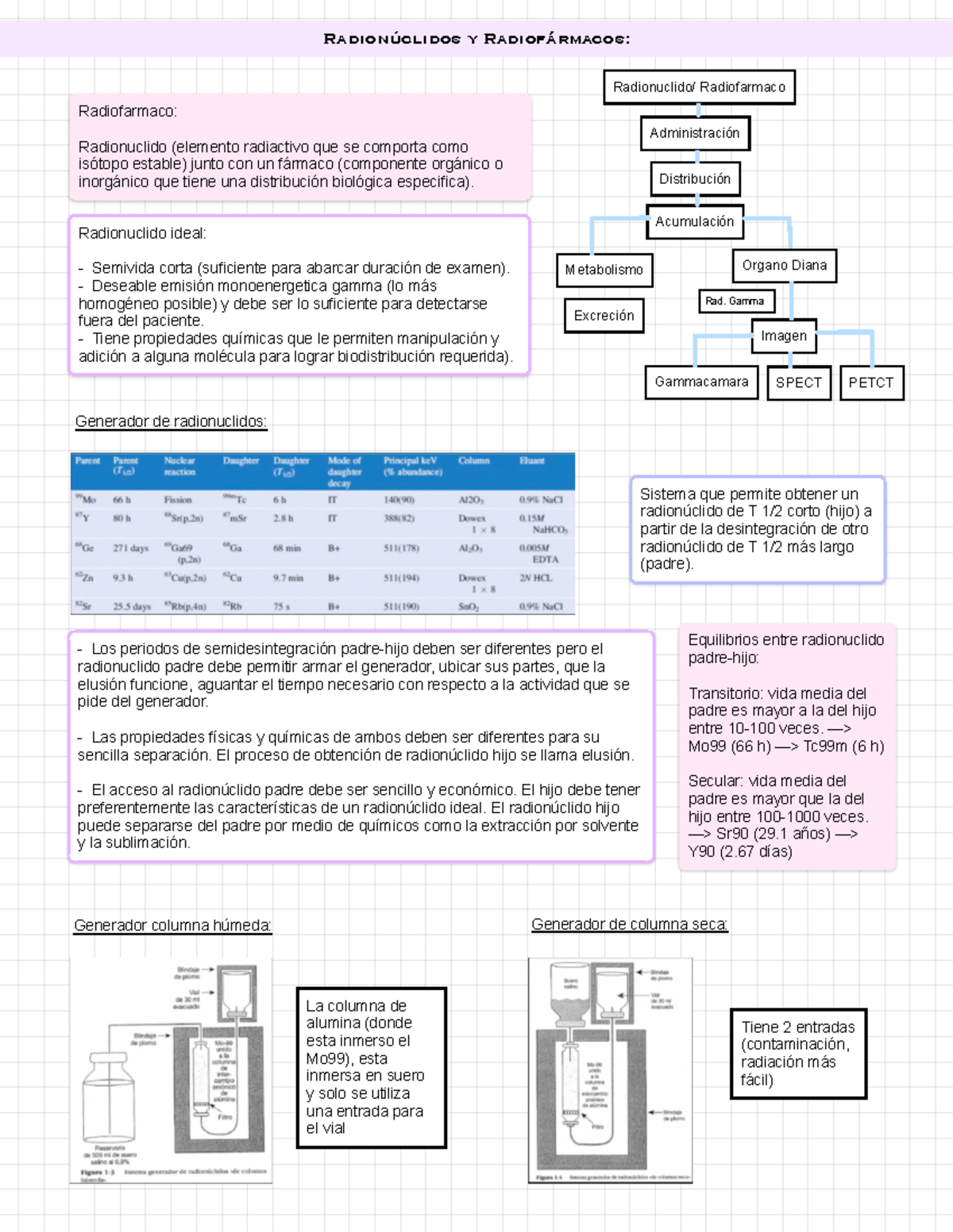 MN Radiofarmacos 1 - Radionúclidos y Radiofármacos: Radiofarmaco ...