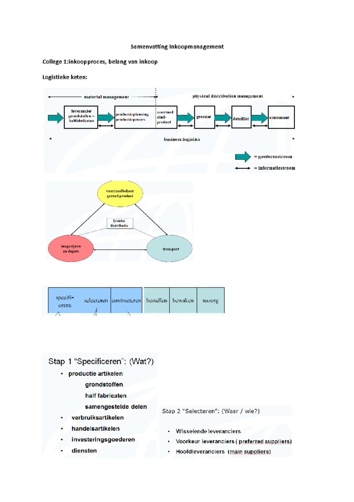 Samenvatting Inkoopmanagement - Samenvatting Inkoopmanagement College 1 ...