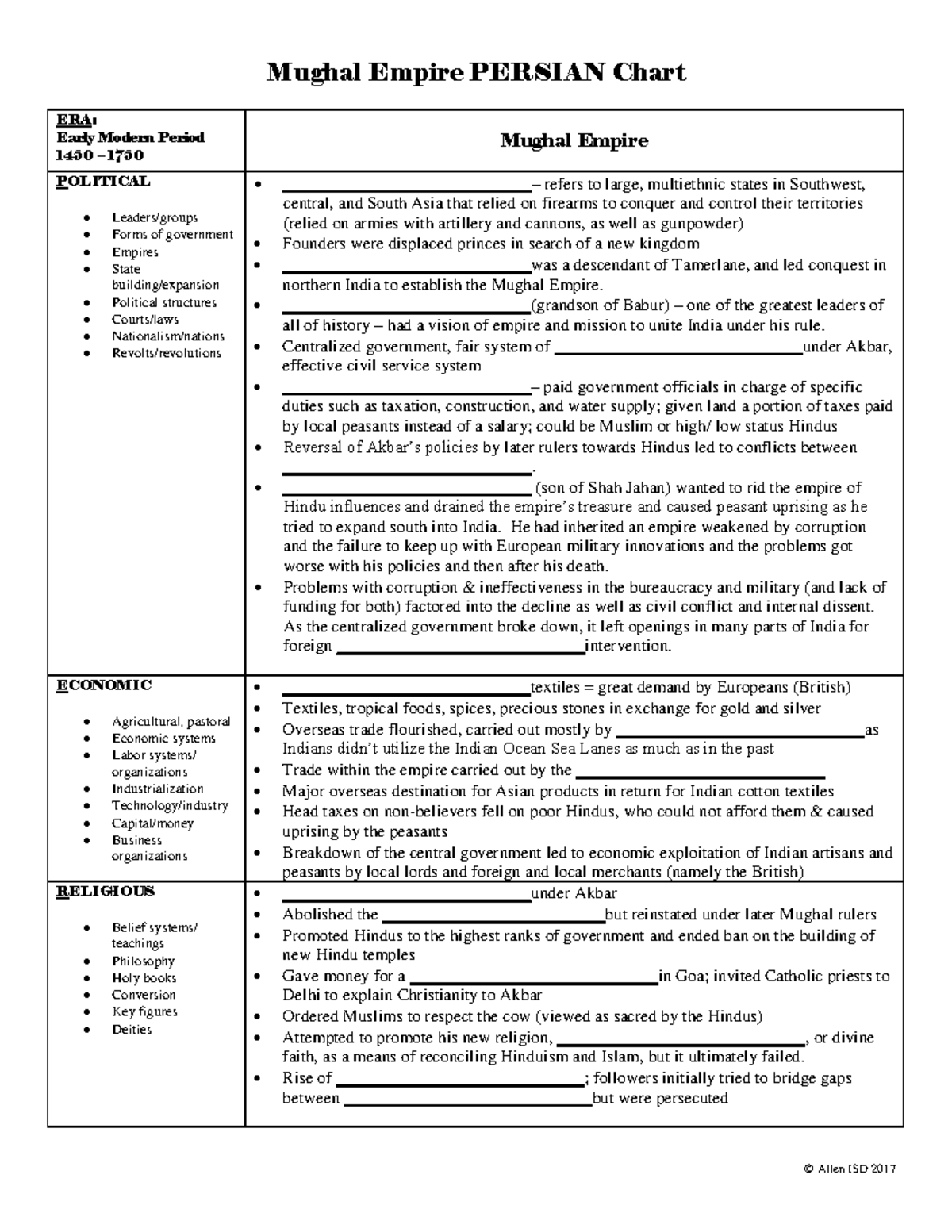 2b-Mughal Persian Chart Student 2019 - Mughal Empire PERSIAN Chart ...