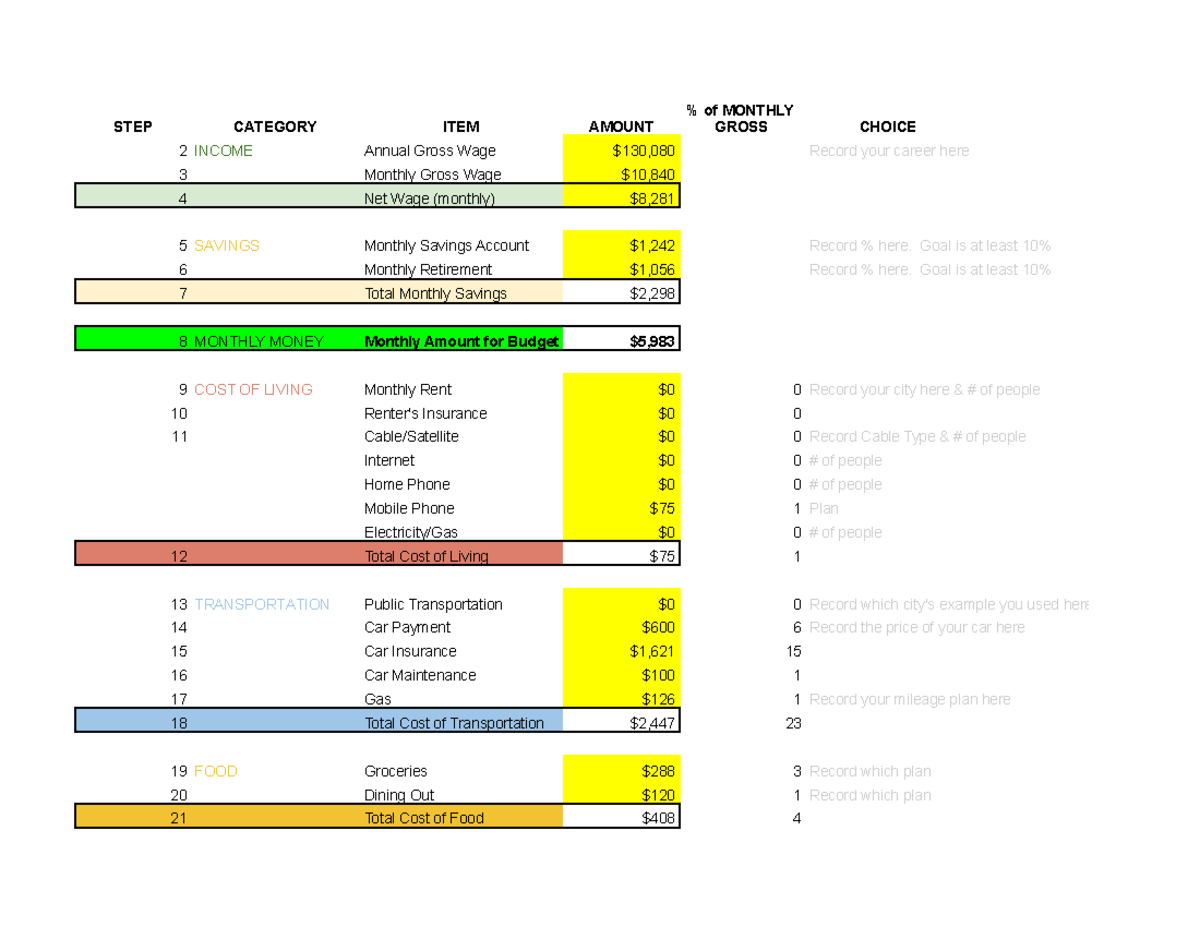 Wilmoth, E Budget - Sheet 1 - STEP CATEGORY ITEM AMOUNT % of MONTHLY ...