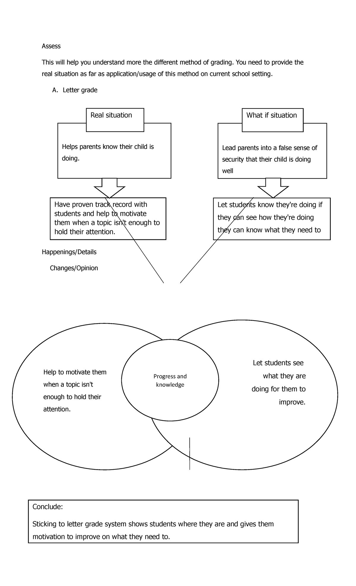 ACT - activities - Assess This will help you understand more the ...