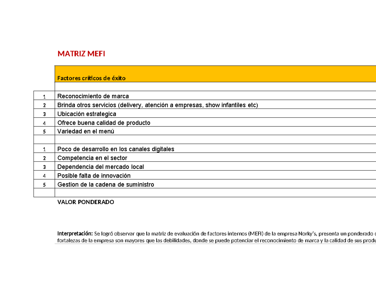 Matriz MEFI - MATRIZ MEFI Factores críticos de éxito 1 Reconocimiento ...