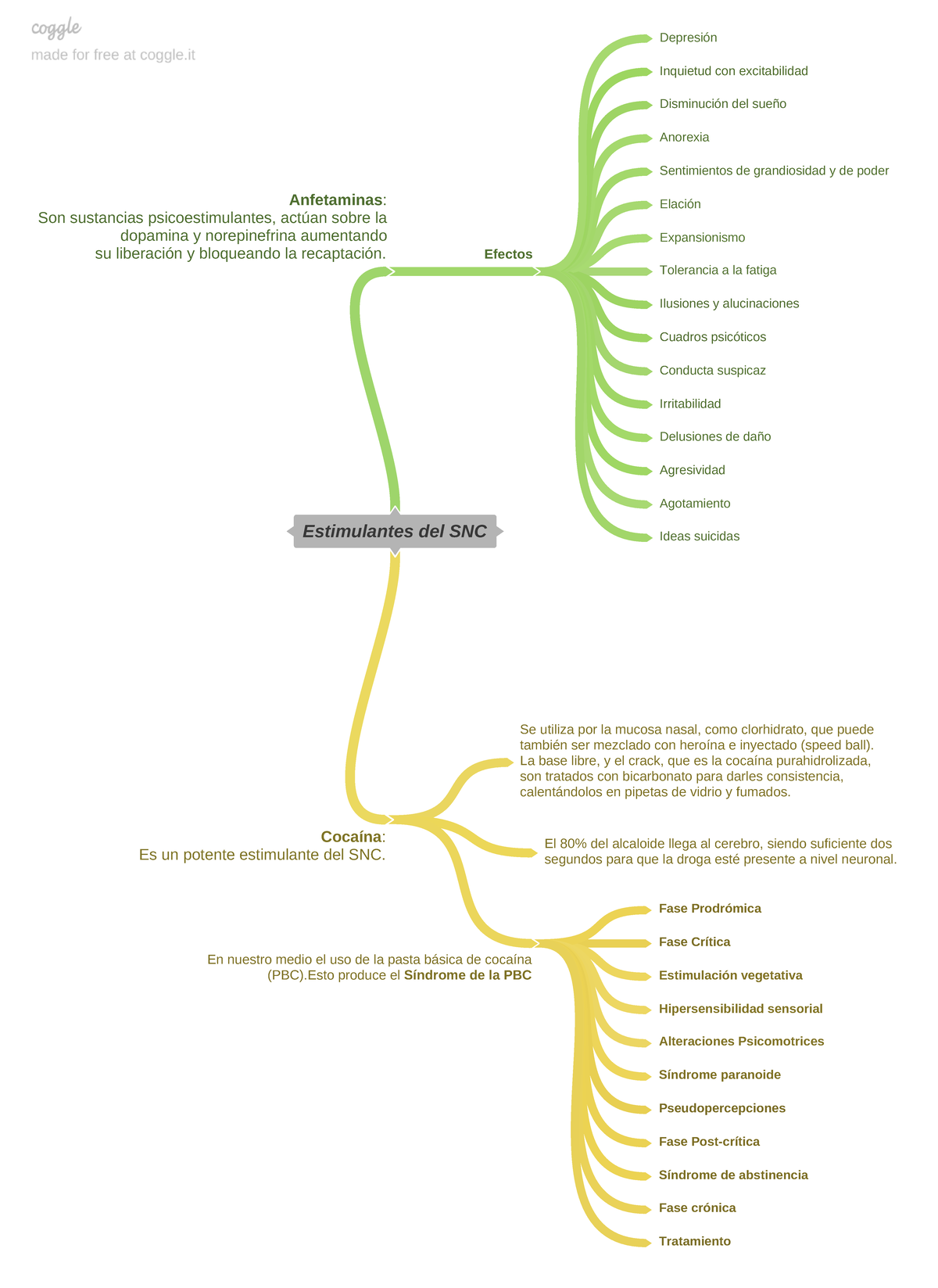 Estimulantes del SNC - sasdasdasd asd asd asd asd asd asd ass dad ...