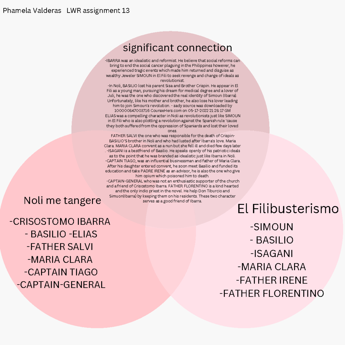 Triple venn diagram instagram post -CRISOSTOMO IBARRA - BASILIO -ELIAS ...